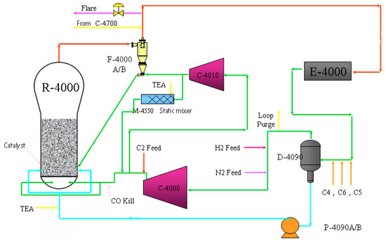 An Improved On-Line Recursive Subspace Identification Method Based on Principal Component ...