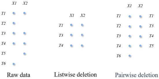 A Matrix Completion Method for Imputing Missing Values of Process Data