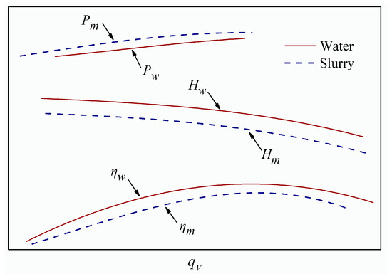 Processes | An Open Access Journal from MDPI