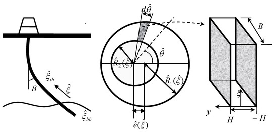 Study of Retention of Drilling Fluid Layer on Annulus Wall during Cementing