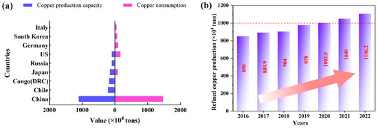 Determination of High Concentration Copper Ions Based on Ultraviolet ...