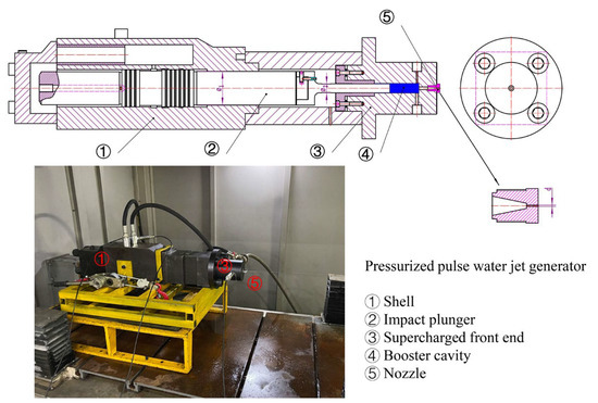 Dependence of Pressure Characteristics of Pressurized Pulse Water Jet ...