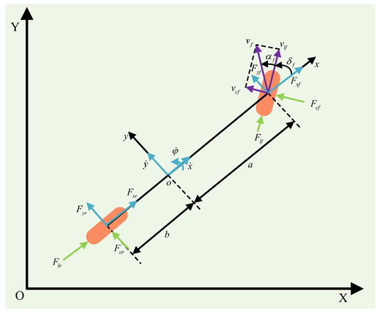 Trajectory Tracking of Unmanned Logistics Vehicle Based on Event ...