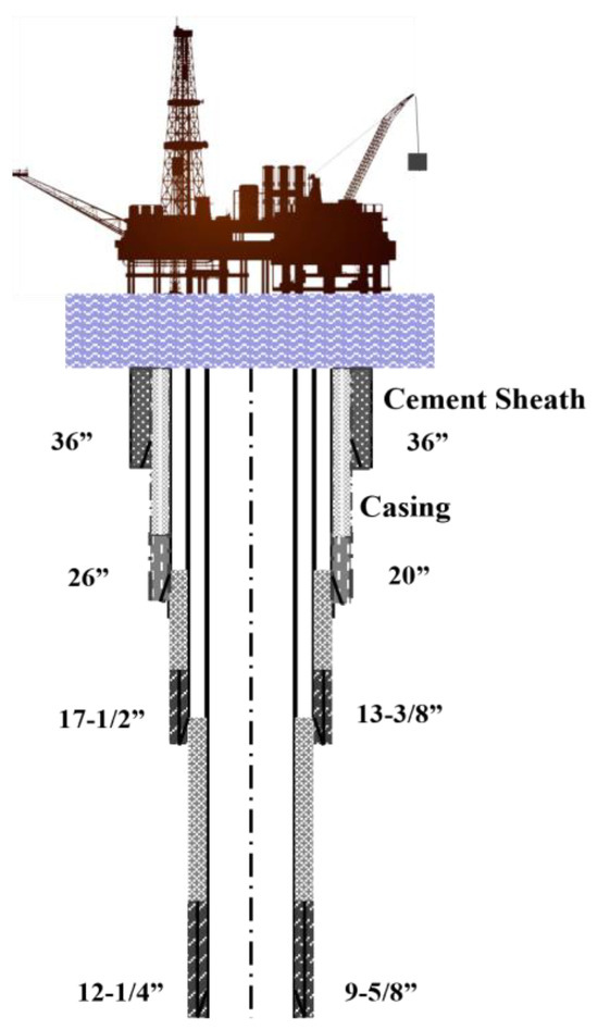 Effects of Typical Supplementary Cementitious Materials (SCMs) on the ...