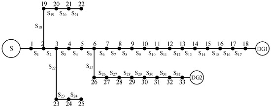 An Enhanced Fault Localization Technique for Distribution Networks ...