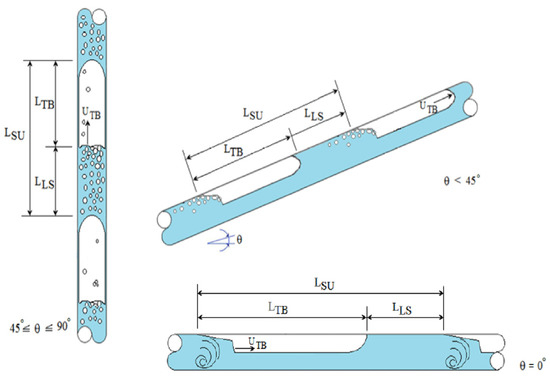 A Review of the Measurement of the Multiphase Slug Frequency