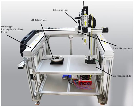 A LabVIEW-Based Generalized Experimental Test Platform for Precision ...
