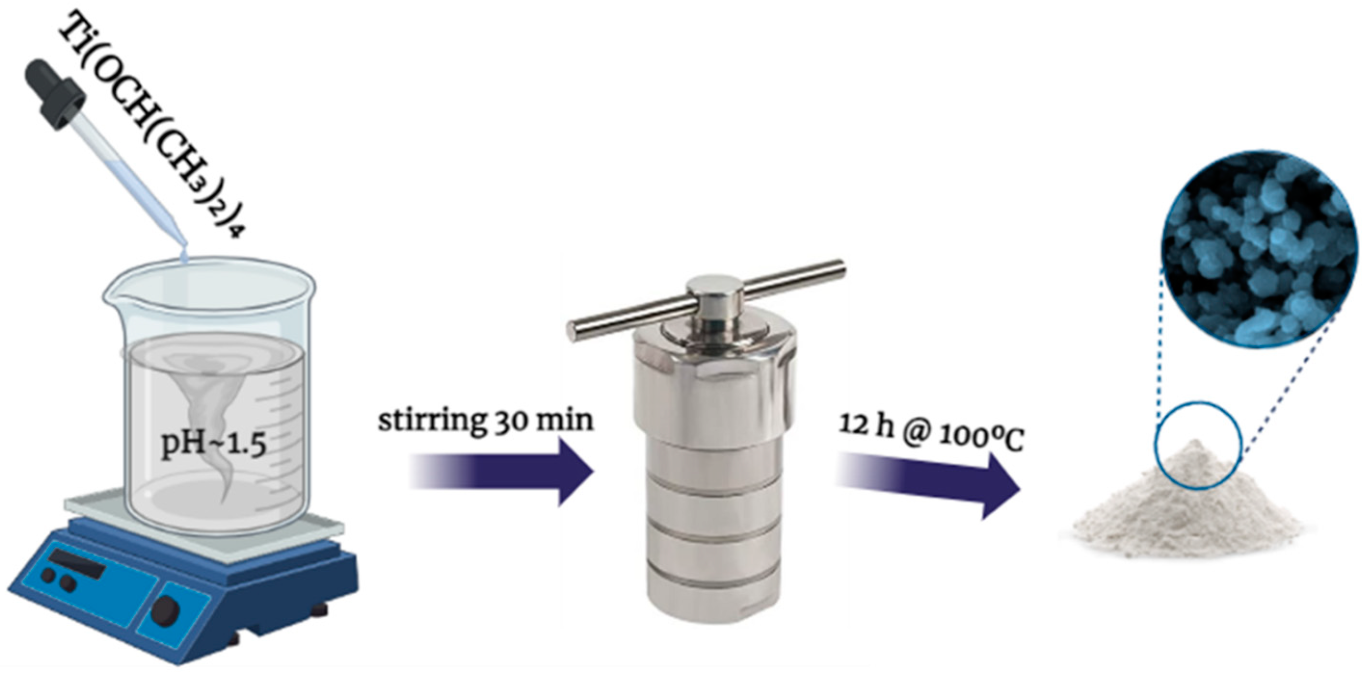 Efficient One Pot Hydrothermal Synthesis Of Tio2 Nanostructures For