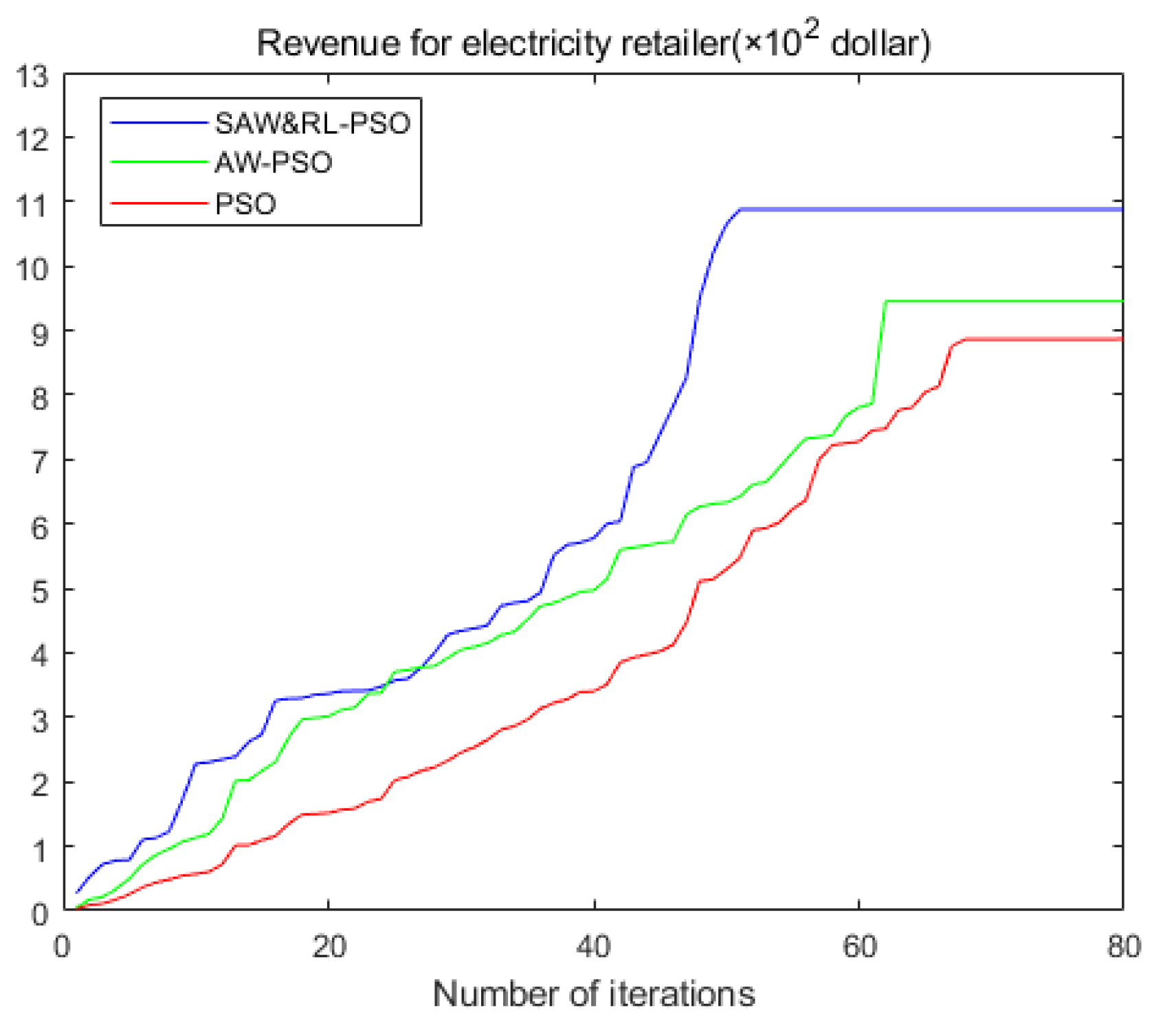 Design Strategy of Electricity Purchase and Sale Combination Package ...
