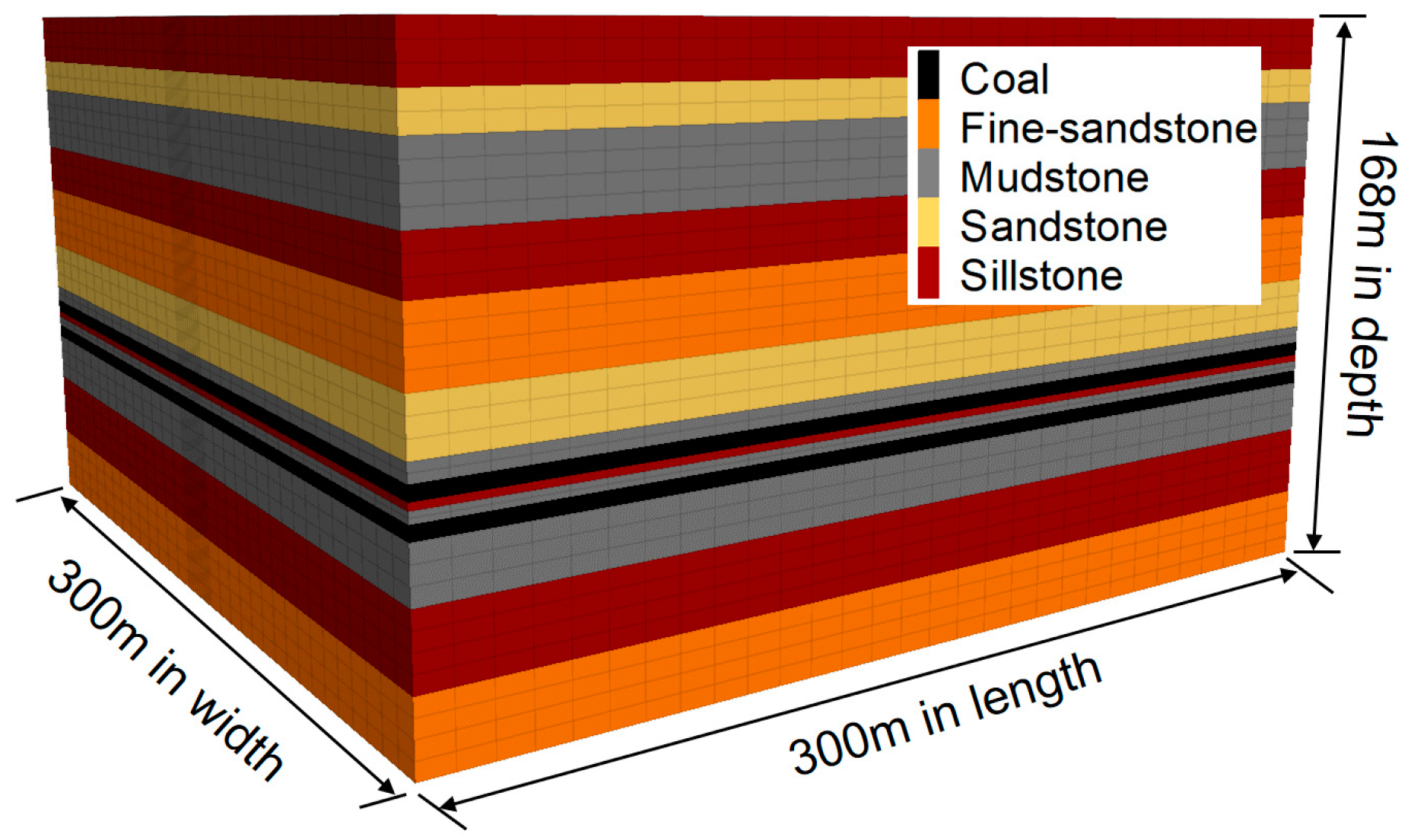 Failure and Permeability Characteristics of Coal Pillar in Closely Coal ...