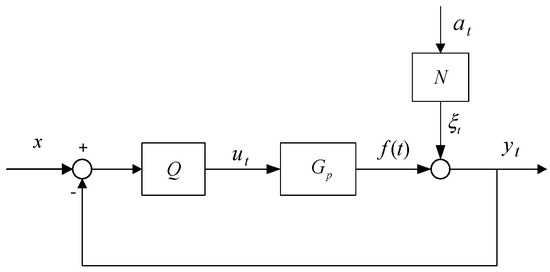 Uncertainty Optimization of Industrial Production Operations ...