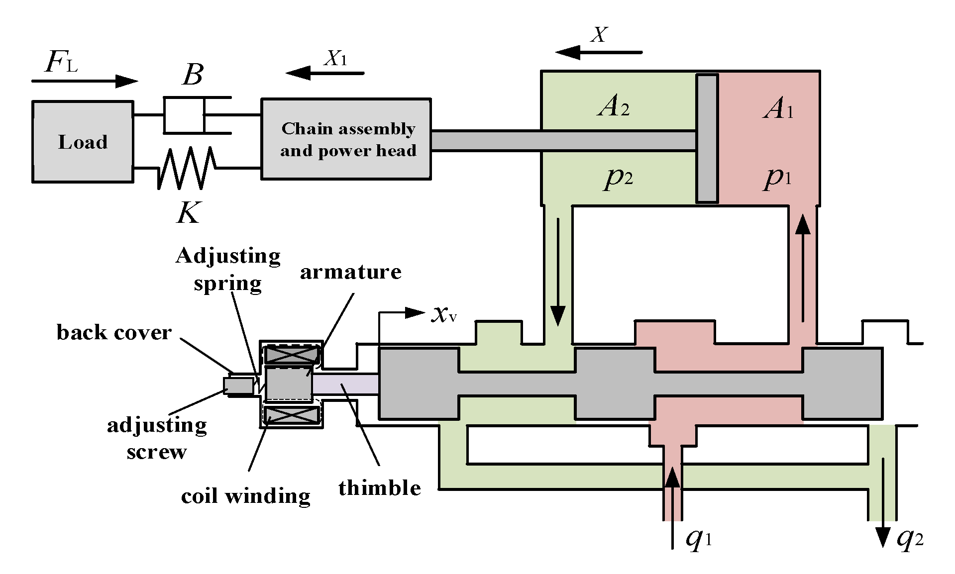 Research on Position-Feedback Control Strategy of Engineered Drilling ...