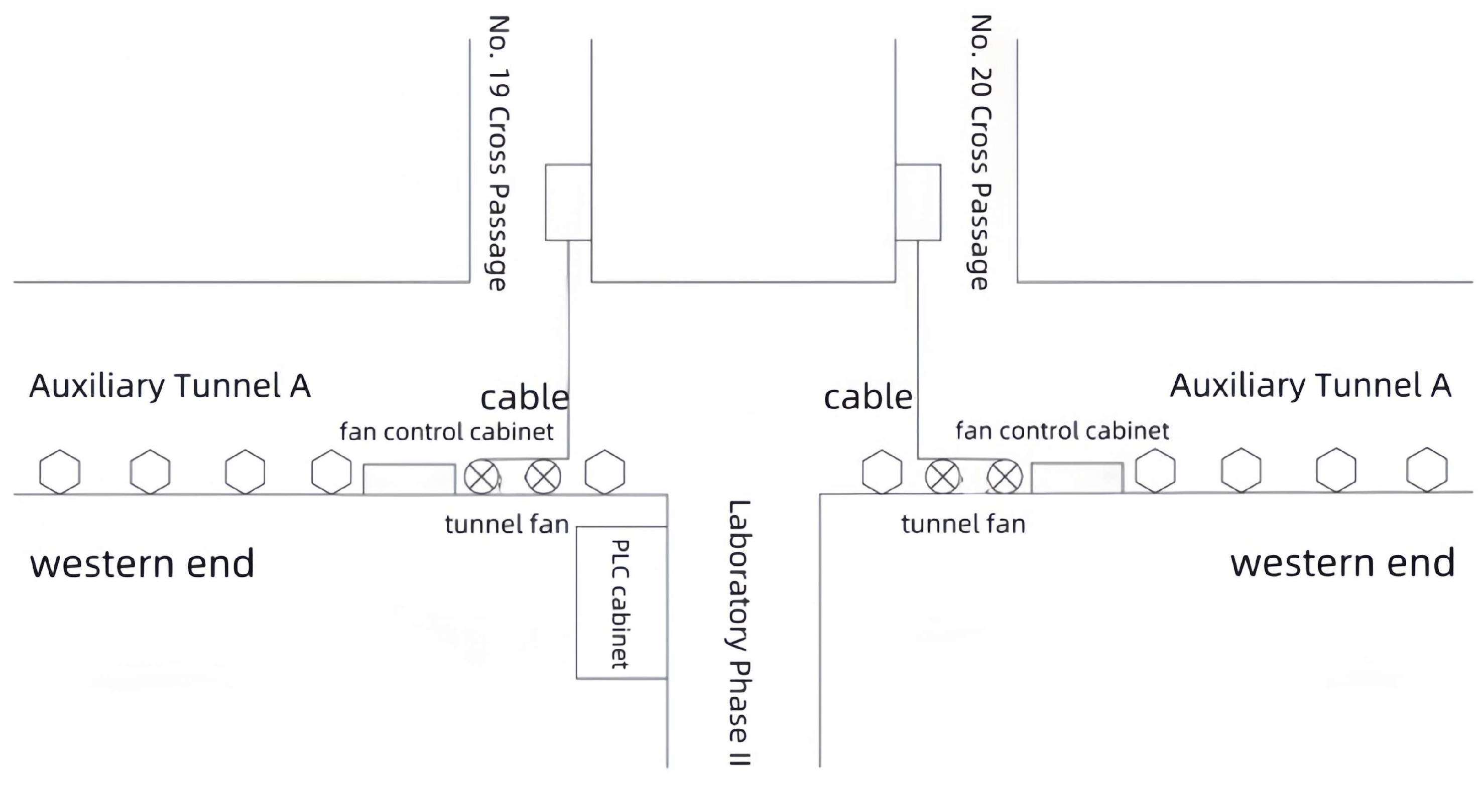 Coupling Dynamics and Regulation Mechanisms of Natural Wind, Traffic ...