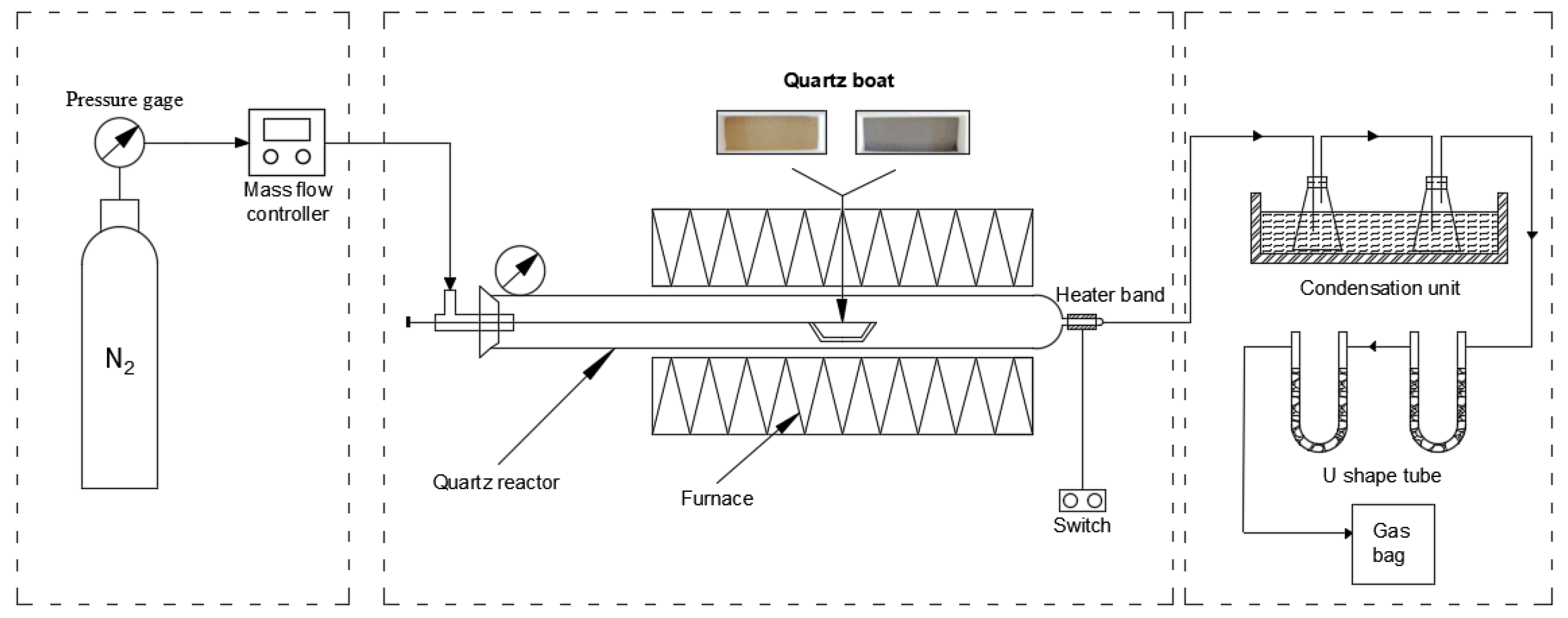 Dechlorination Through Torrefaction: A Pretreatment for Co-Pyrolysis of ...