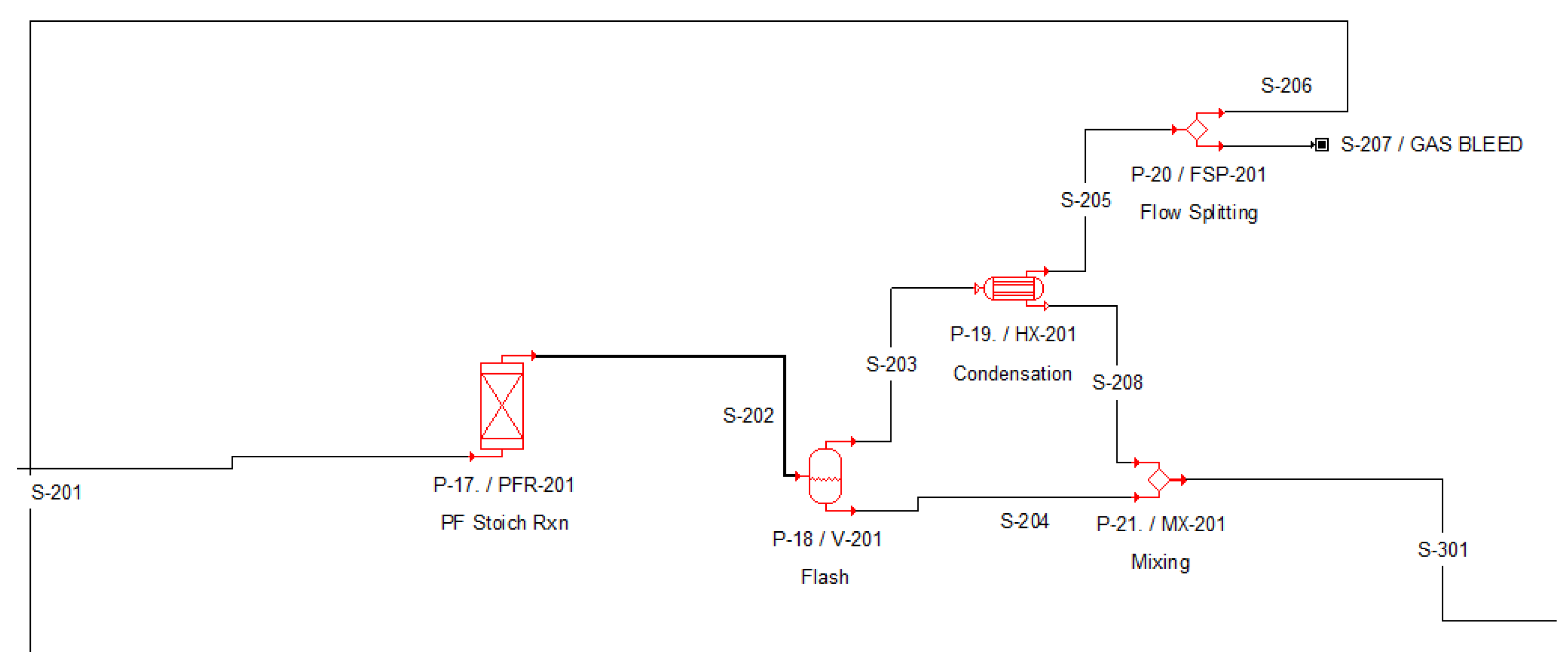 Synthesis, Design and Techno-Economic Evaluation of a Formic Acid ...