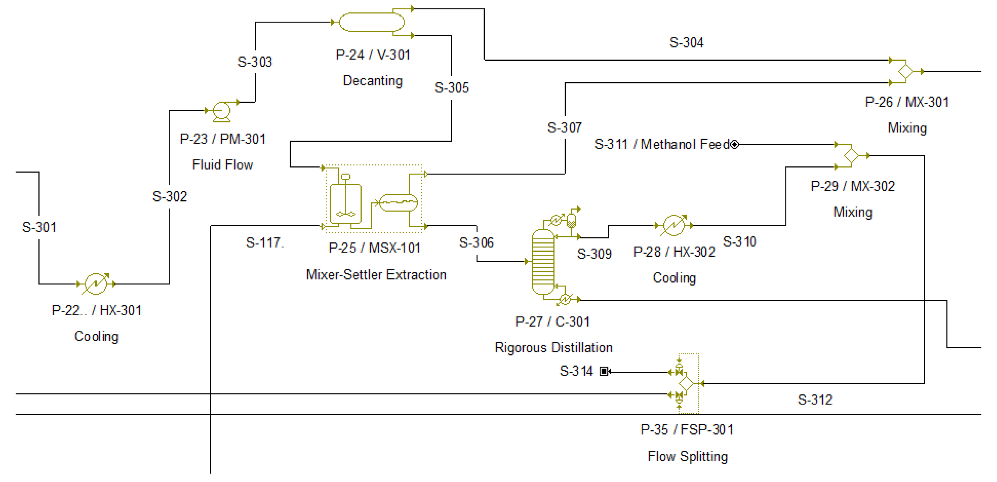 Synthesis, Design and Techno-Economic Evaluation of a Formic Acid ...