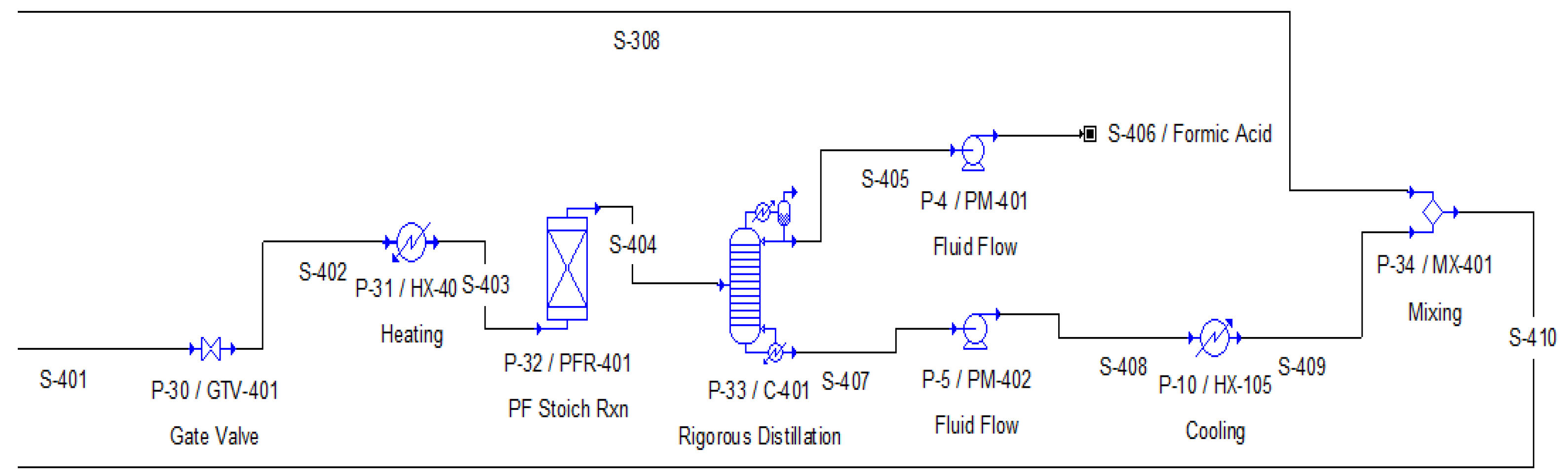 Synthesis, Design and Techno-Economic Evaluation of a Formic Acid ...