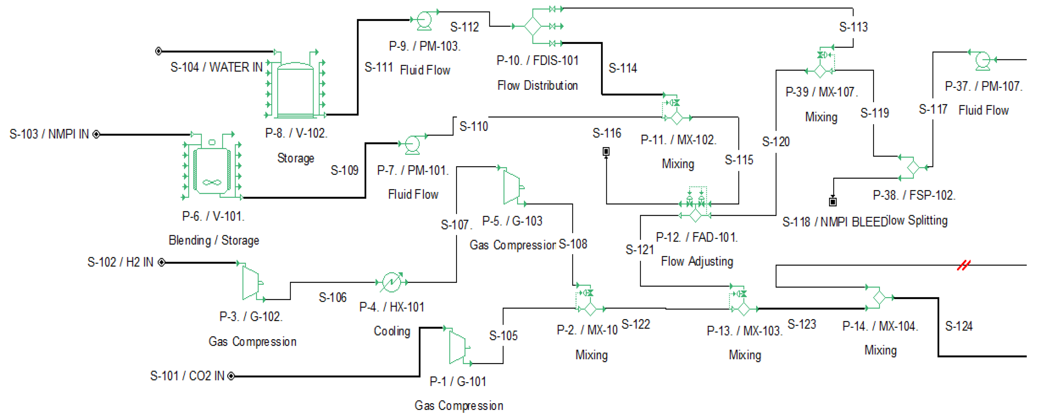 Synthesis, Design and Techno-Economic Evaluation of a Formic Acid ...