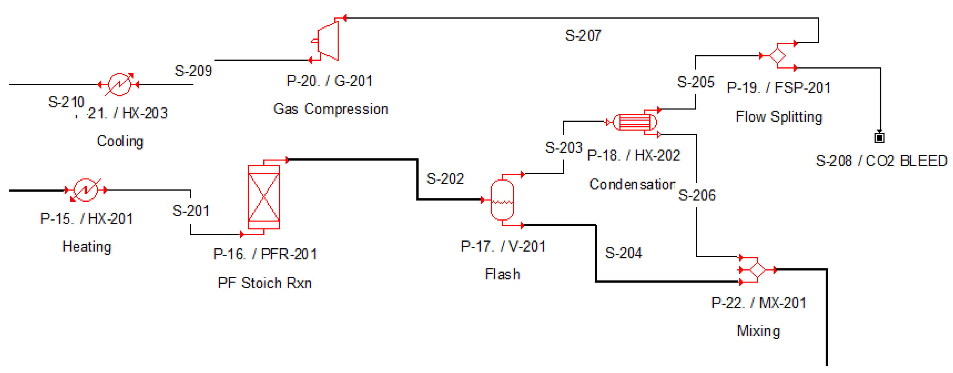 Synthesis, Design and Techno-Economic Evaluation of a Formic Acid ...