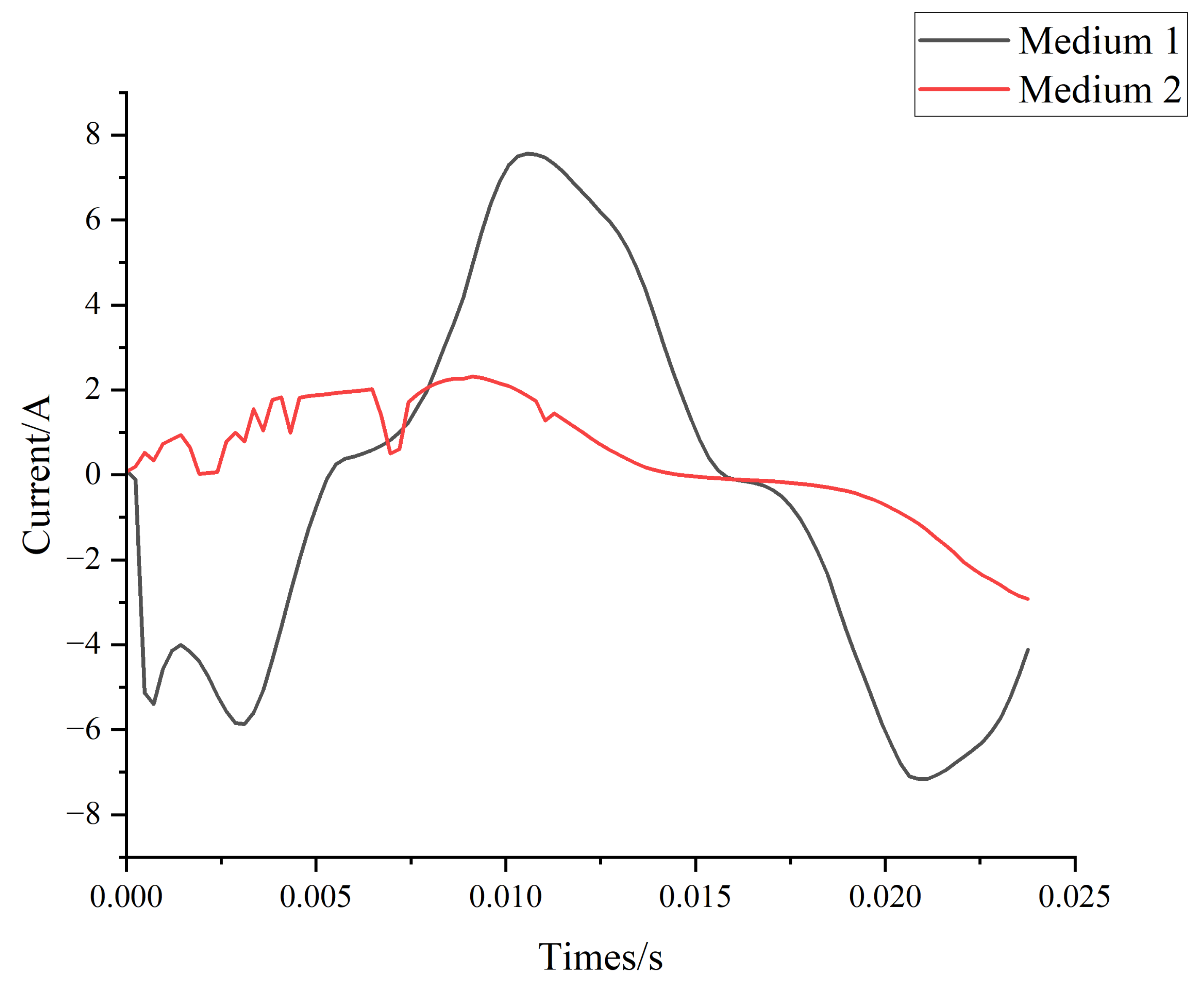 Physics-Informed SDAE-Based Denoising Model for High-Impedance Fault ...