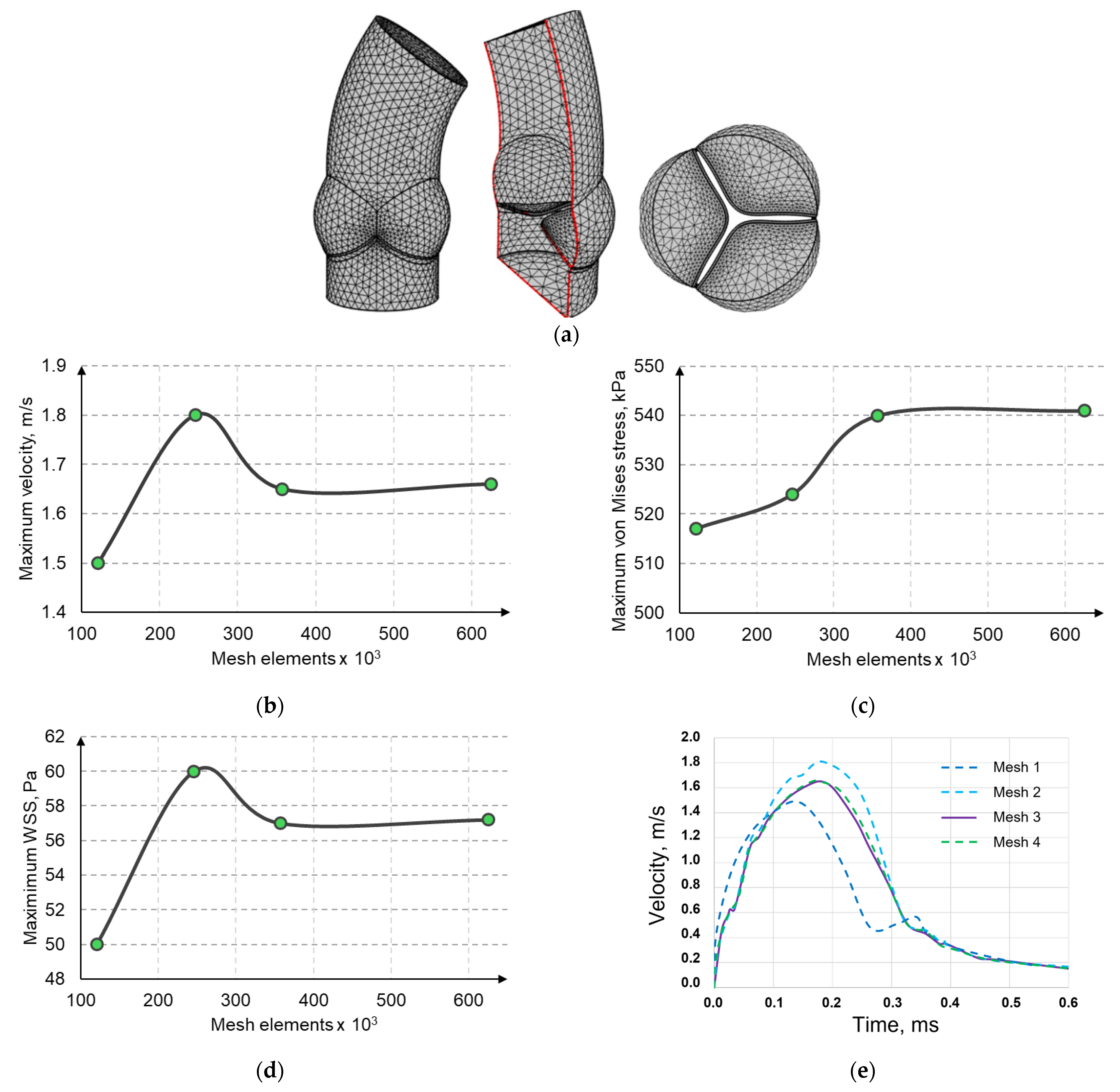 Numerical Simulation of Aortic Valve Leaflets Calcification Influence ...