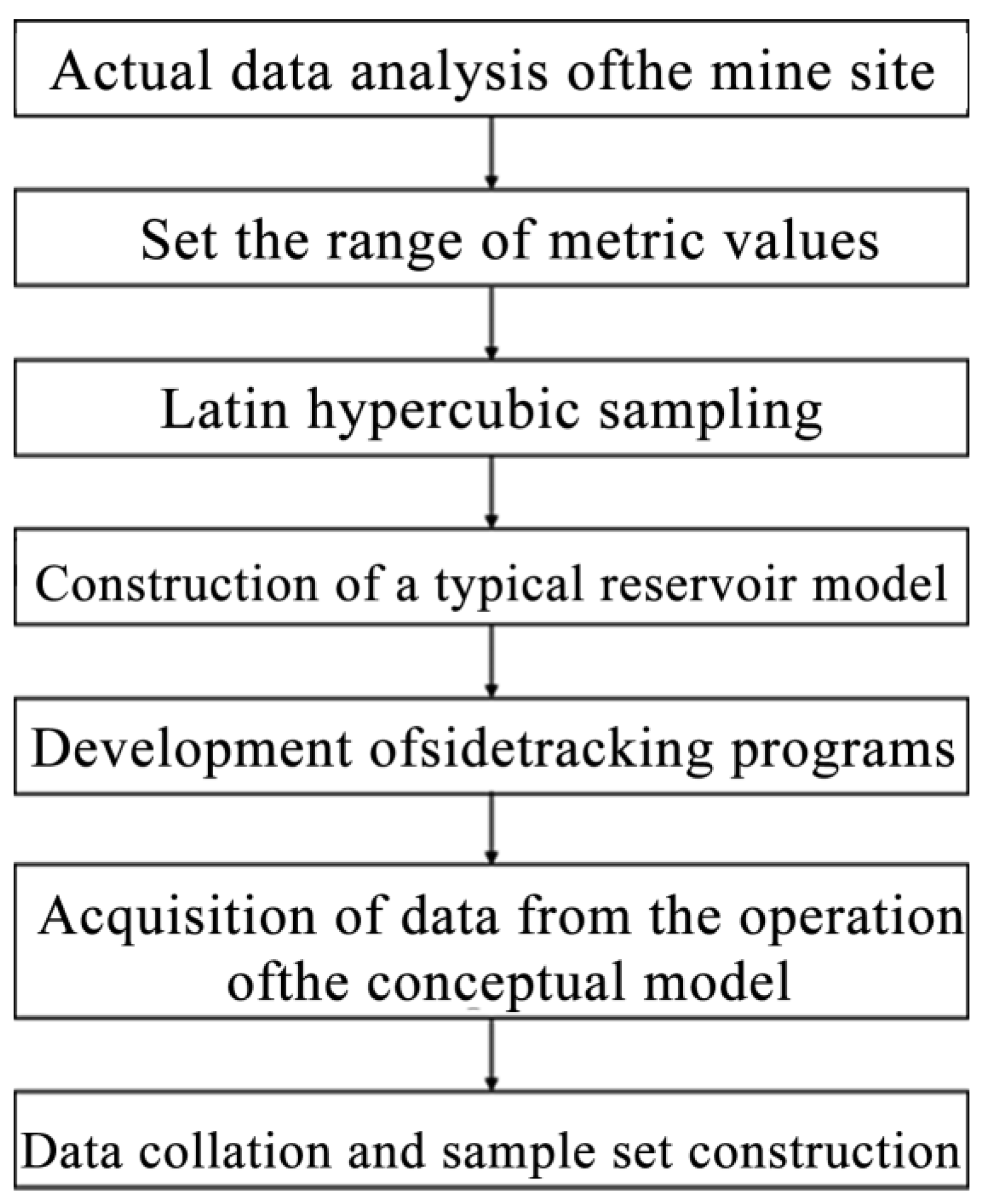 Data-Driven Sidetrack Well Placement Optimization