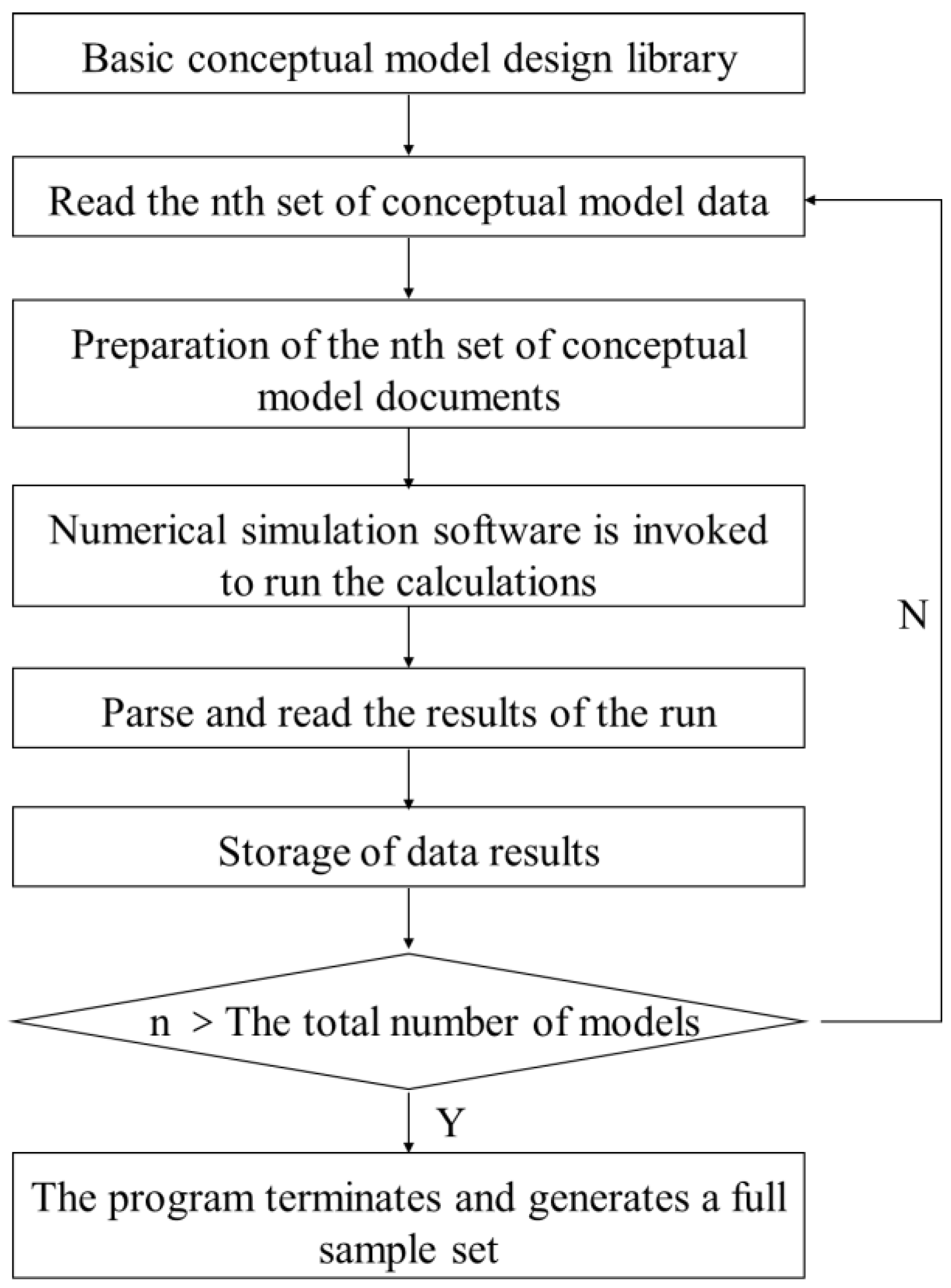 Data-Driven Sidetrack Well Placement Optimization