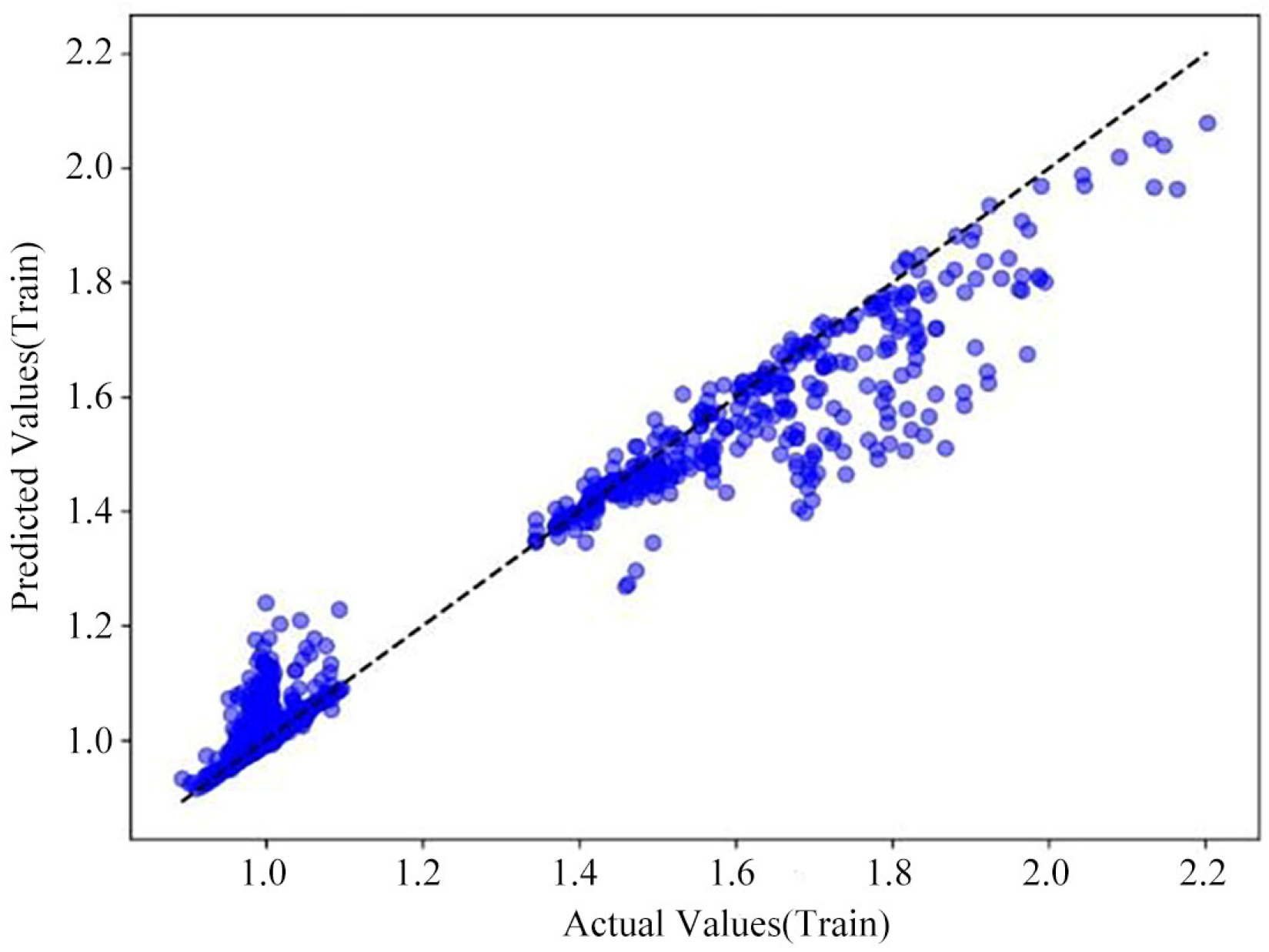Data-Driven Sidetrack Well Placement Optimization