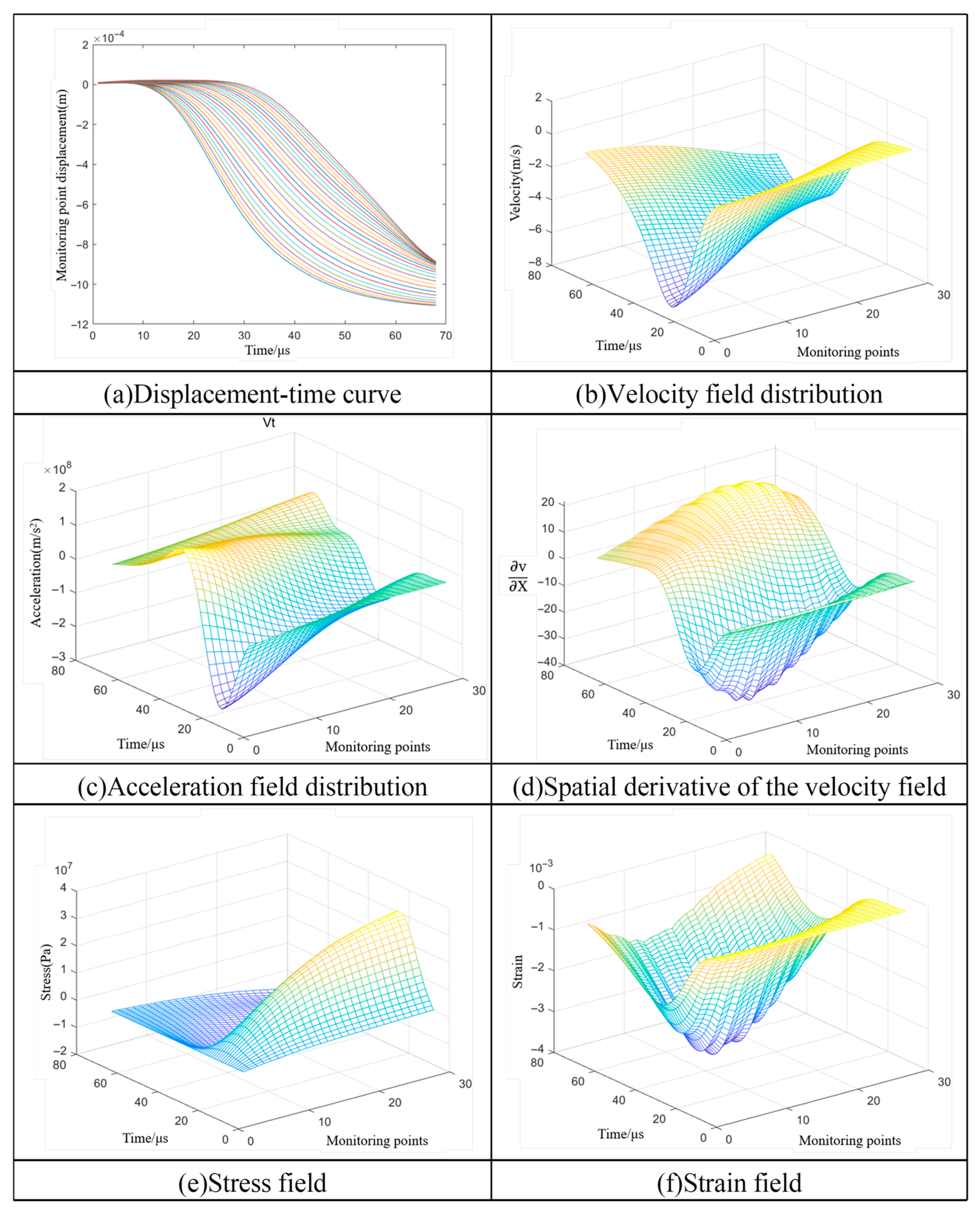 Dynamic Response of Gradient Composite Rock Masses Under Explosive ...