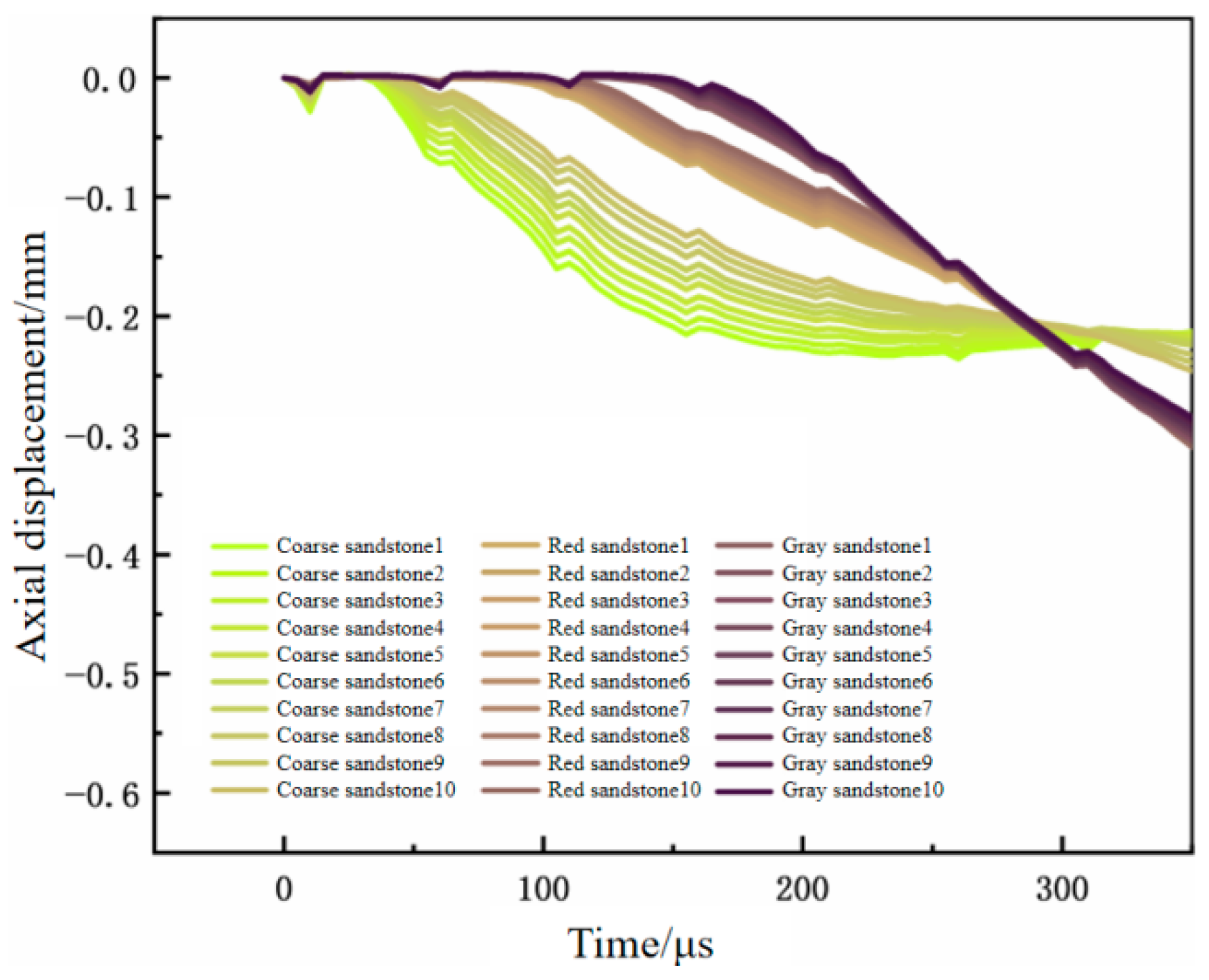 Dynamic Response of Gradient Composite Rock Masses Under Explosive ...