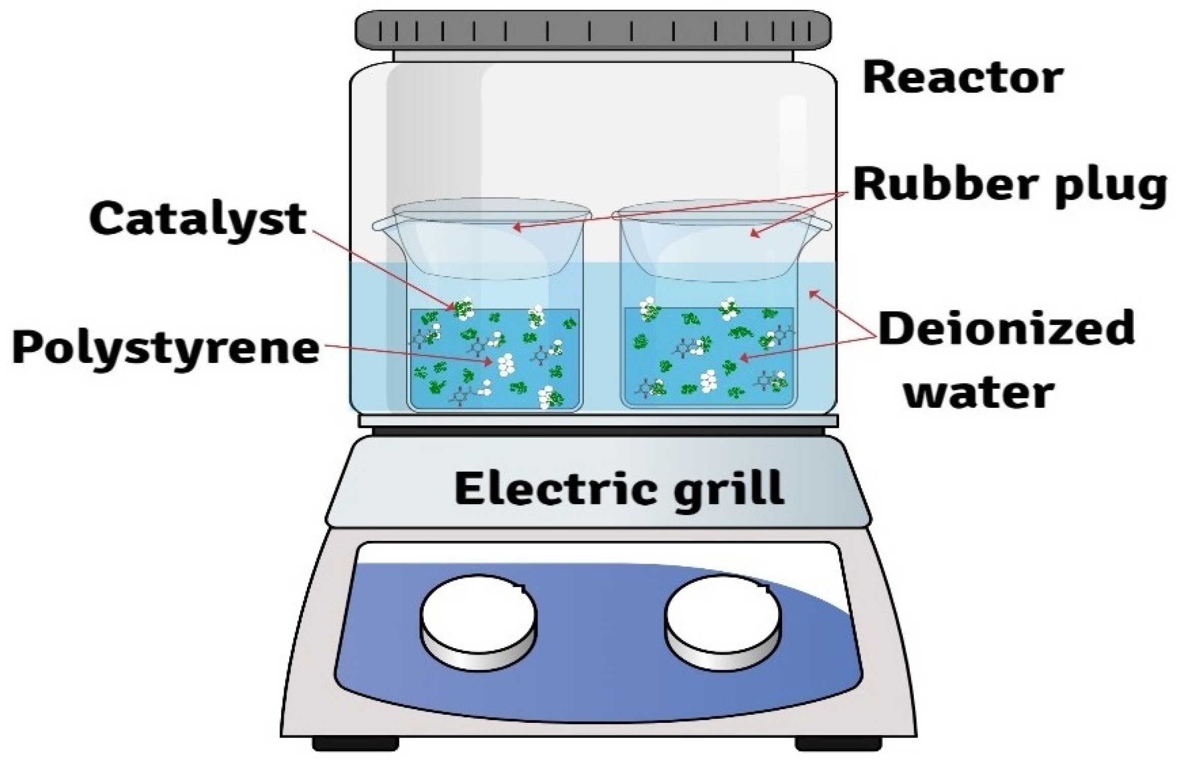 Catalytic Degradation of Polystyrene at Low Temperature over a Mo–W–Fe ...