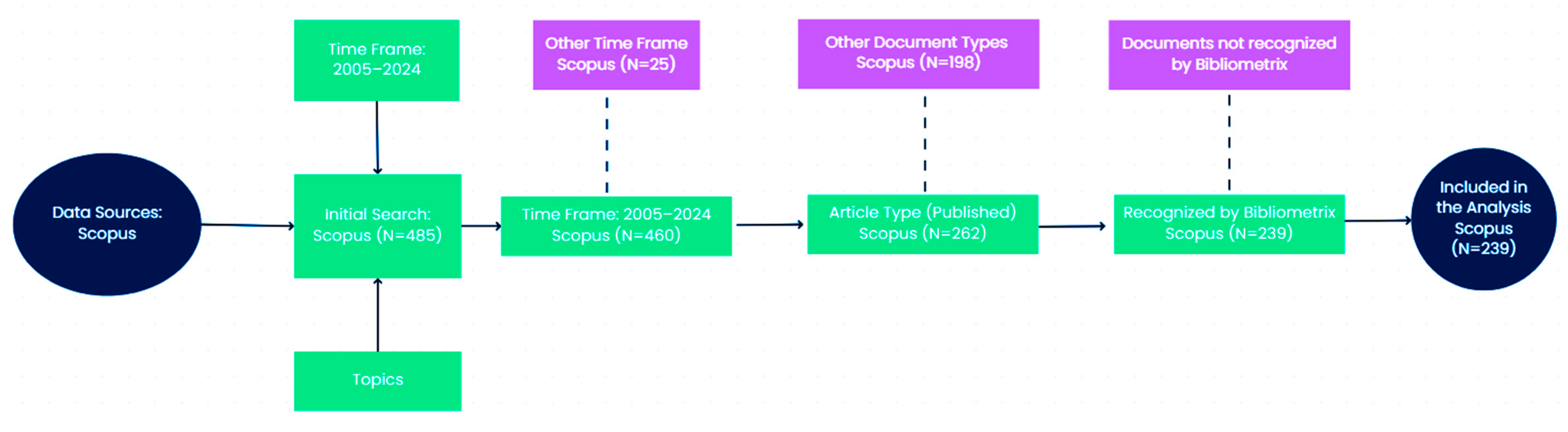 Sustainable Energy and Simultaneous Remediation: A Review of the ...