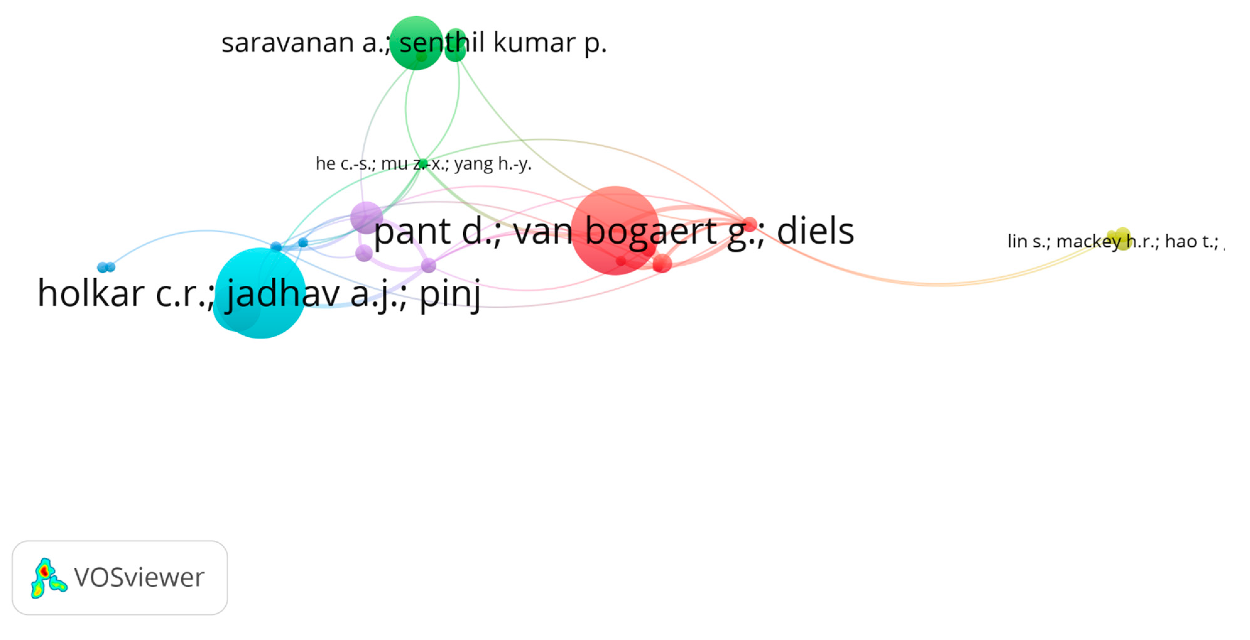 Sustainable Energy and Simultaneous Remediation: A Review of the ...