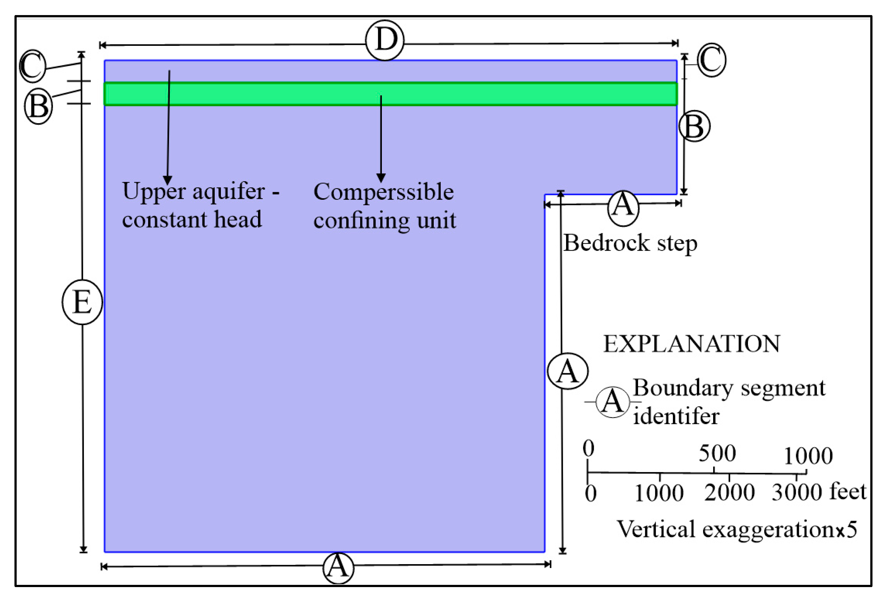 Modeling Aquifer Compaction and Lateral Deformation Due to Groundwater ...
