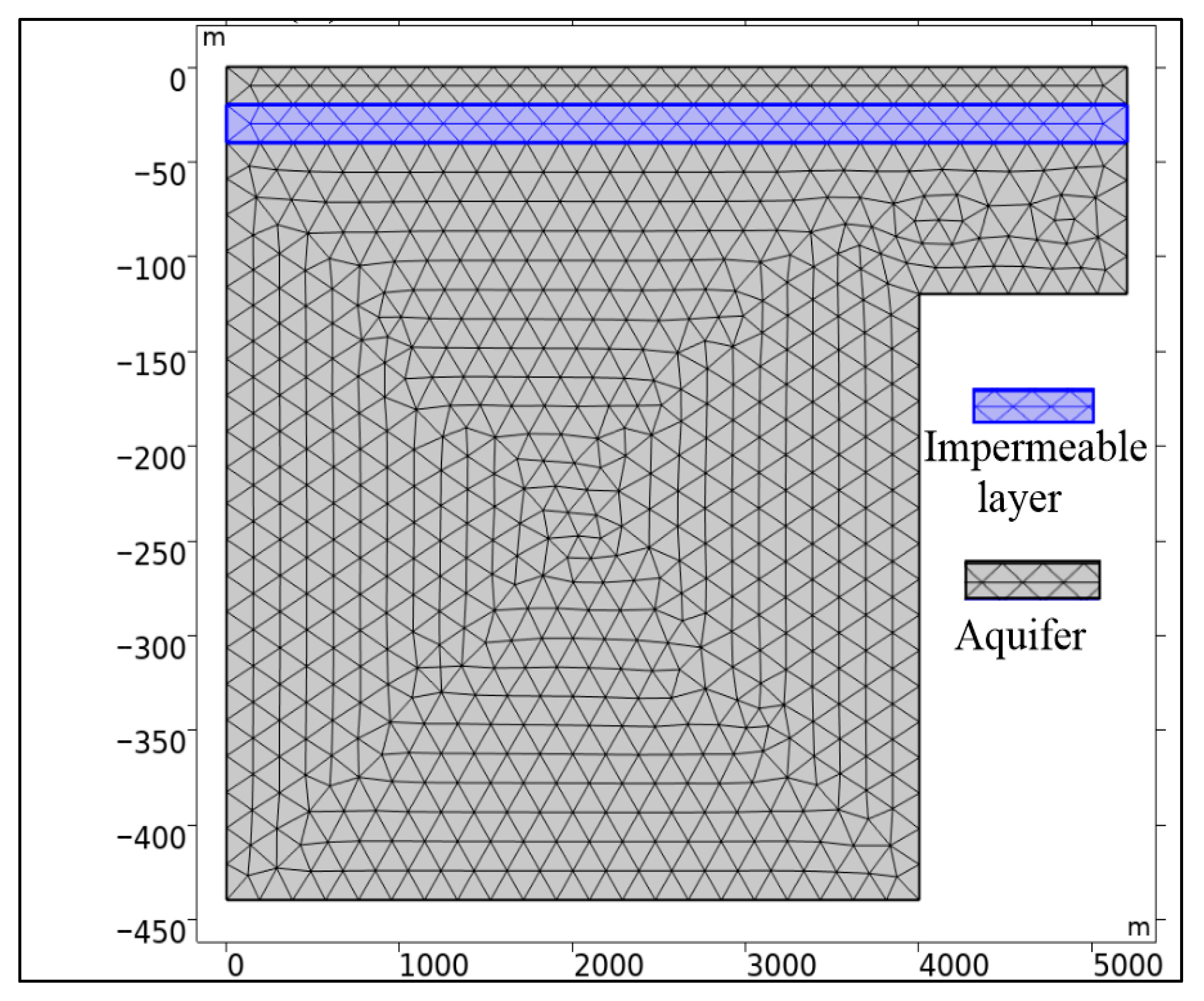 Modeling Aquifer Compaction and Lateral Deformation Due to Groundwater ...