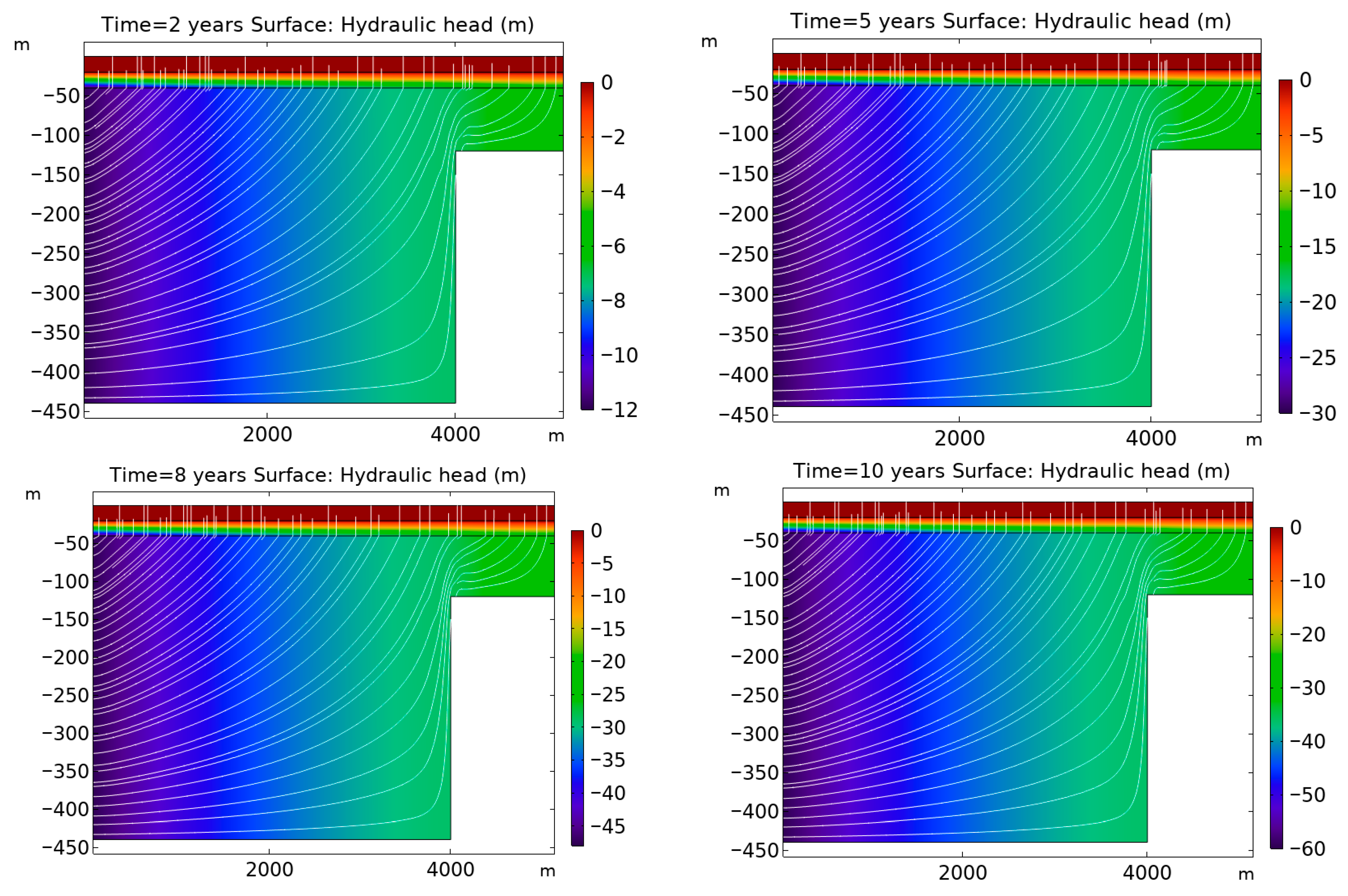 Modeling Aquifer Compaction and Lateral Deformation Due to Groundwater ...