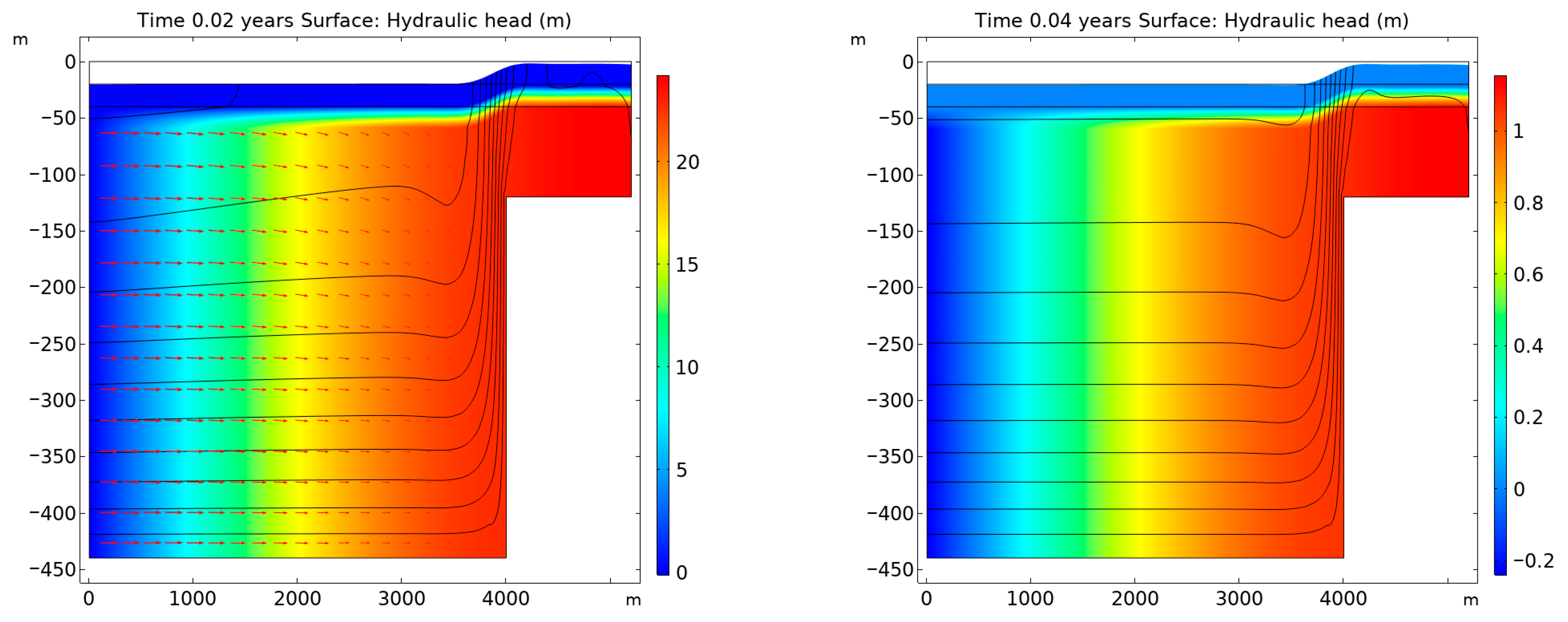 Modeling Aquifer Compaction and Lateral Deformation Due to Groundwater ...