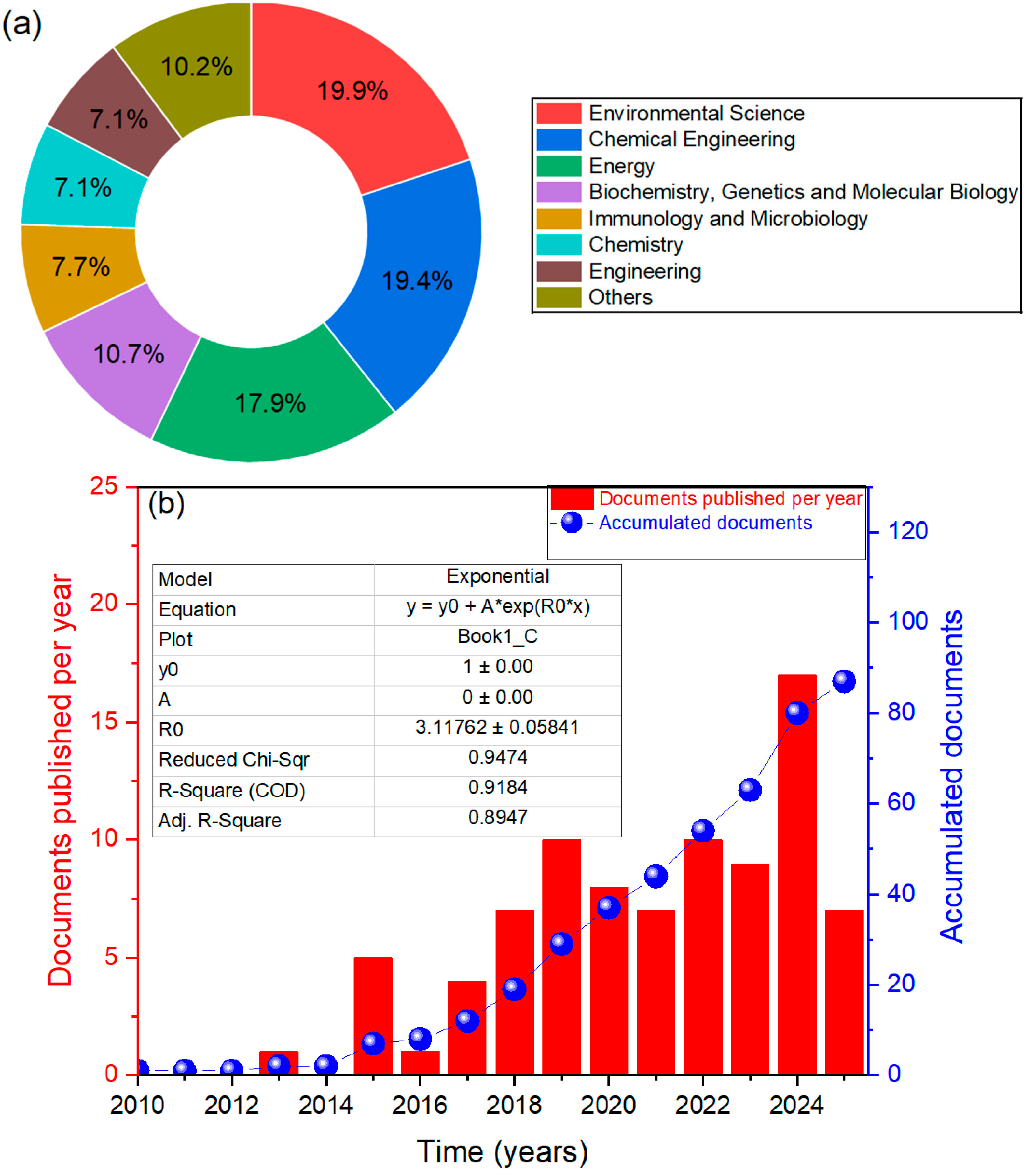Next-Generation Biofuels from Bioelectrochemical Systems: A Comparative ...