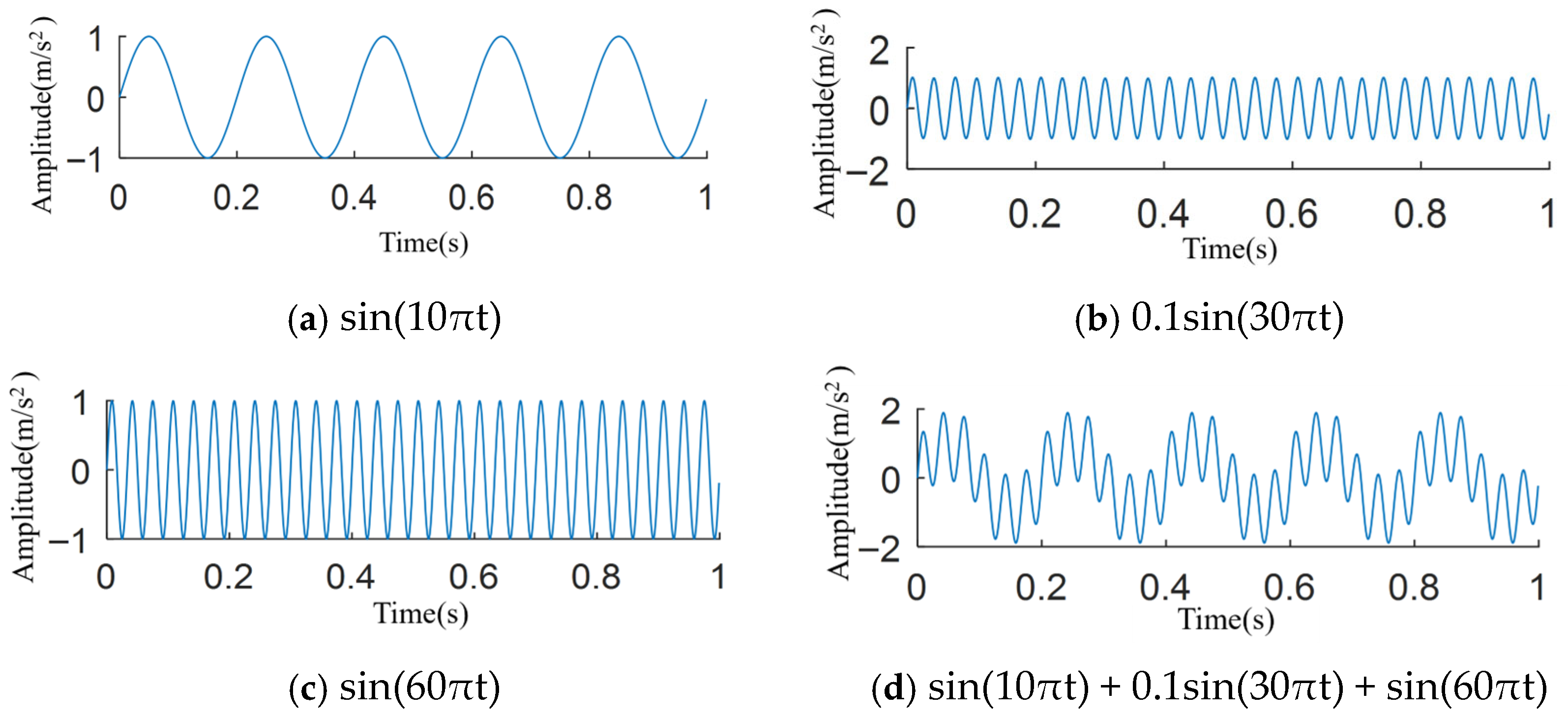 Multi-Condition Fault Diagnosis Method for Rolling Bearings Based on ...