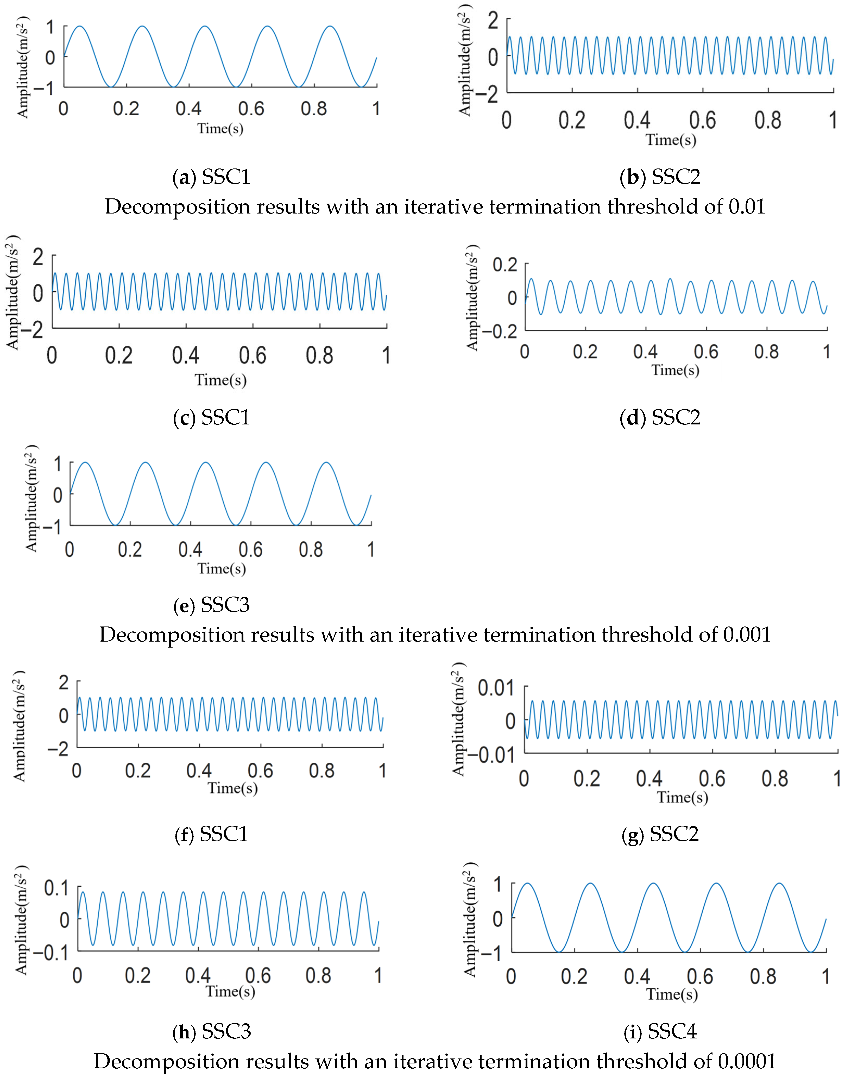 Multi-Condition Fault Diagnosis Method for Rolling Bearings Based on ...