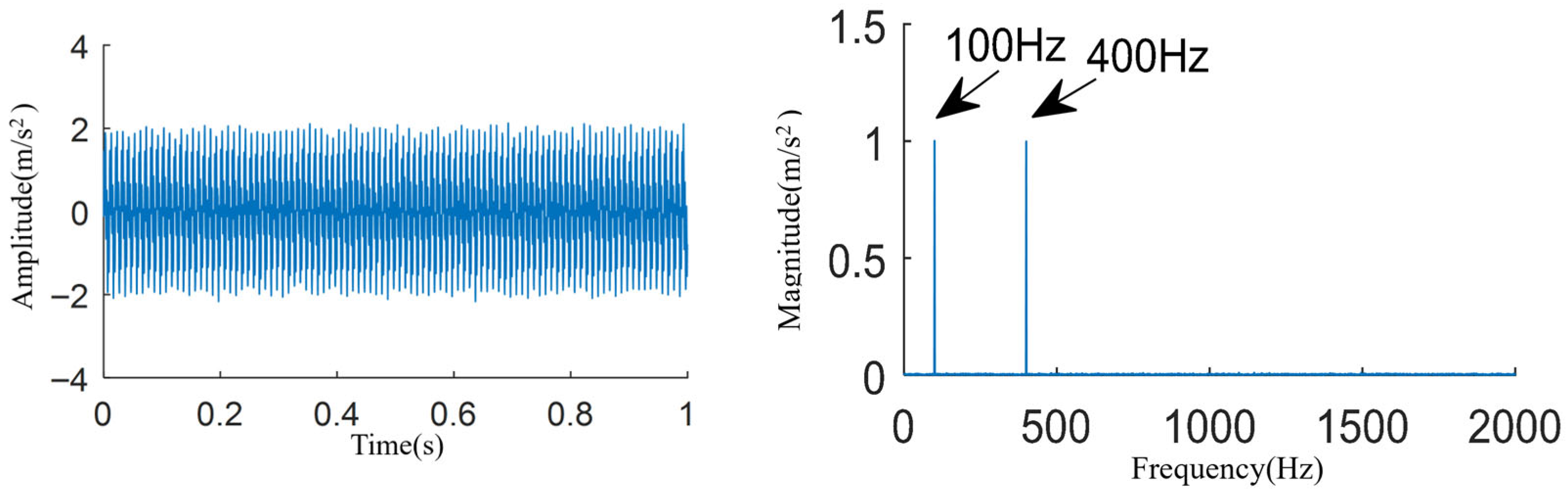 Multi-Condition Fault Diagnosis Method for Rolling Bearings Based on ...