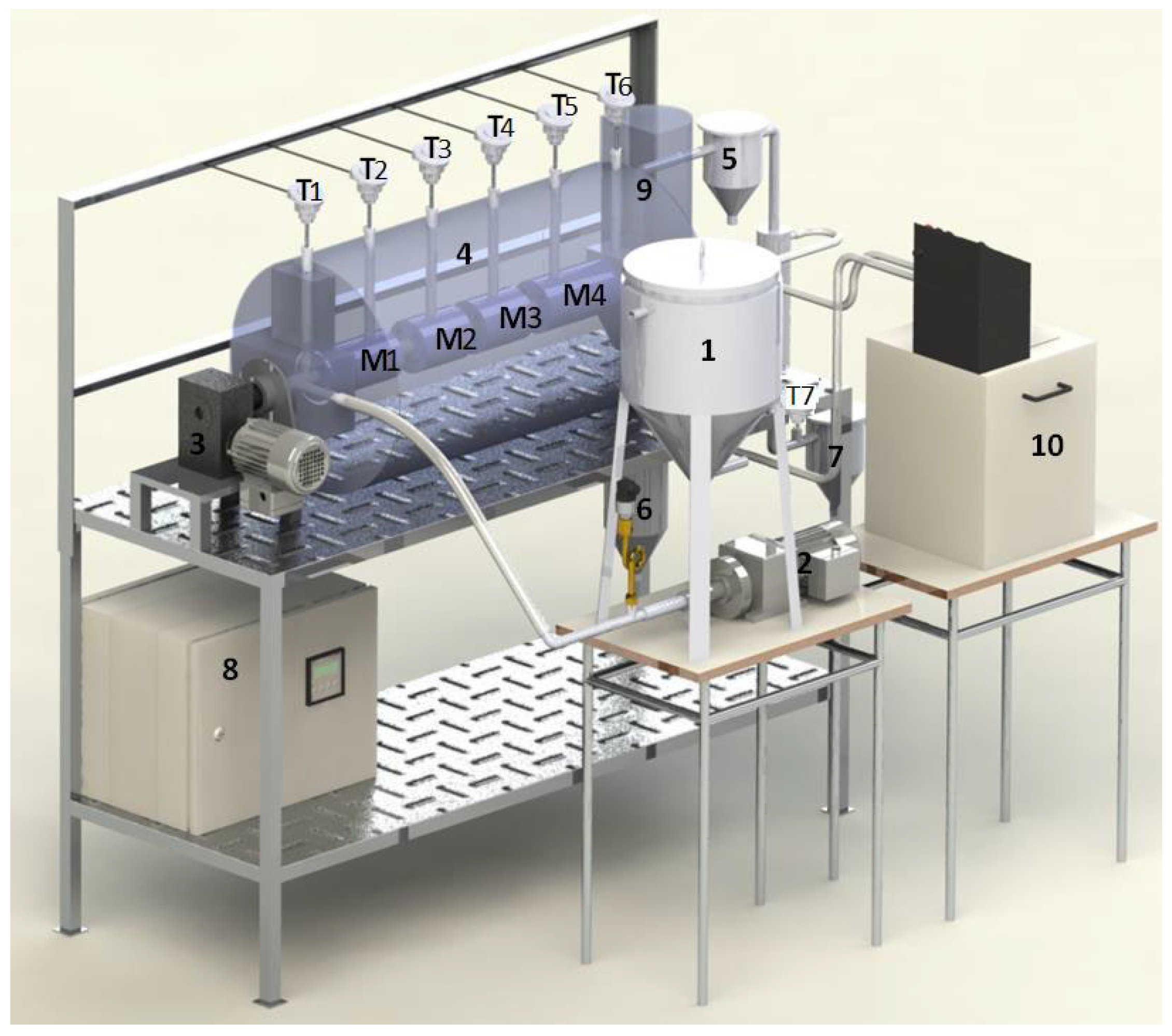 Enhancing Bio-Oil Quality Through Ethyl Esterification Catalyzed by ...