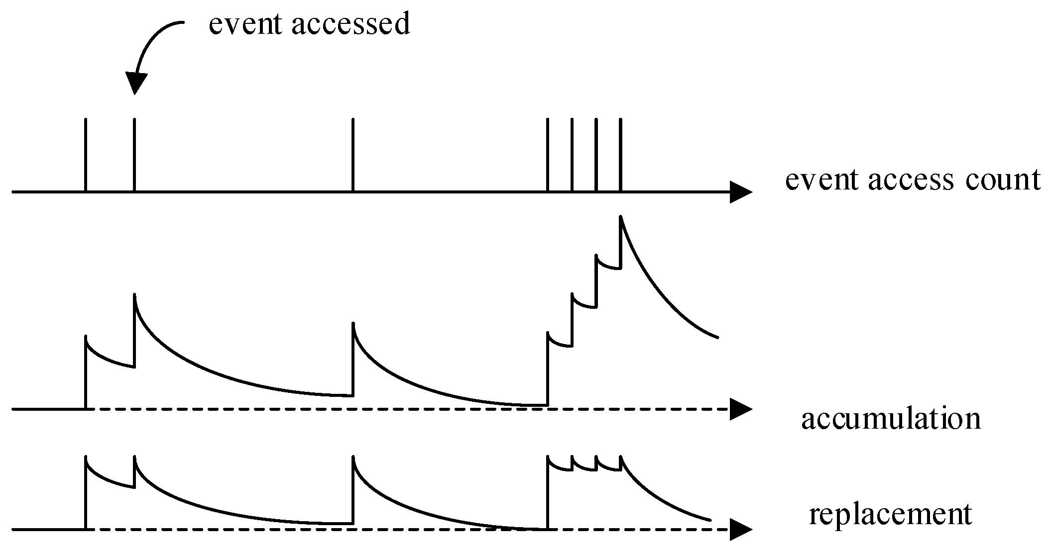 Hybrid AC/DC Transmission Grid Planning Based on Improved Multi-Step ...
