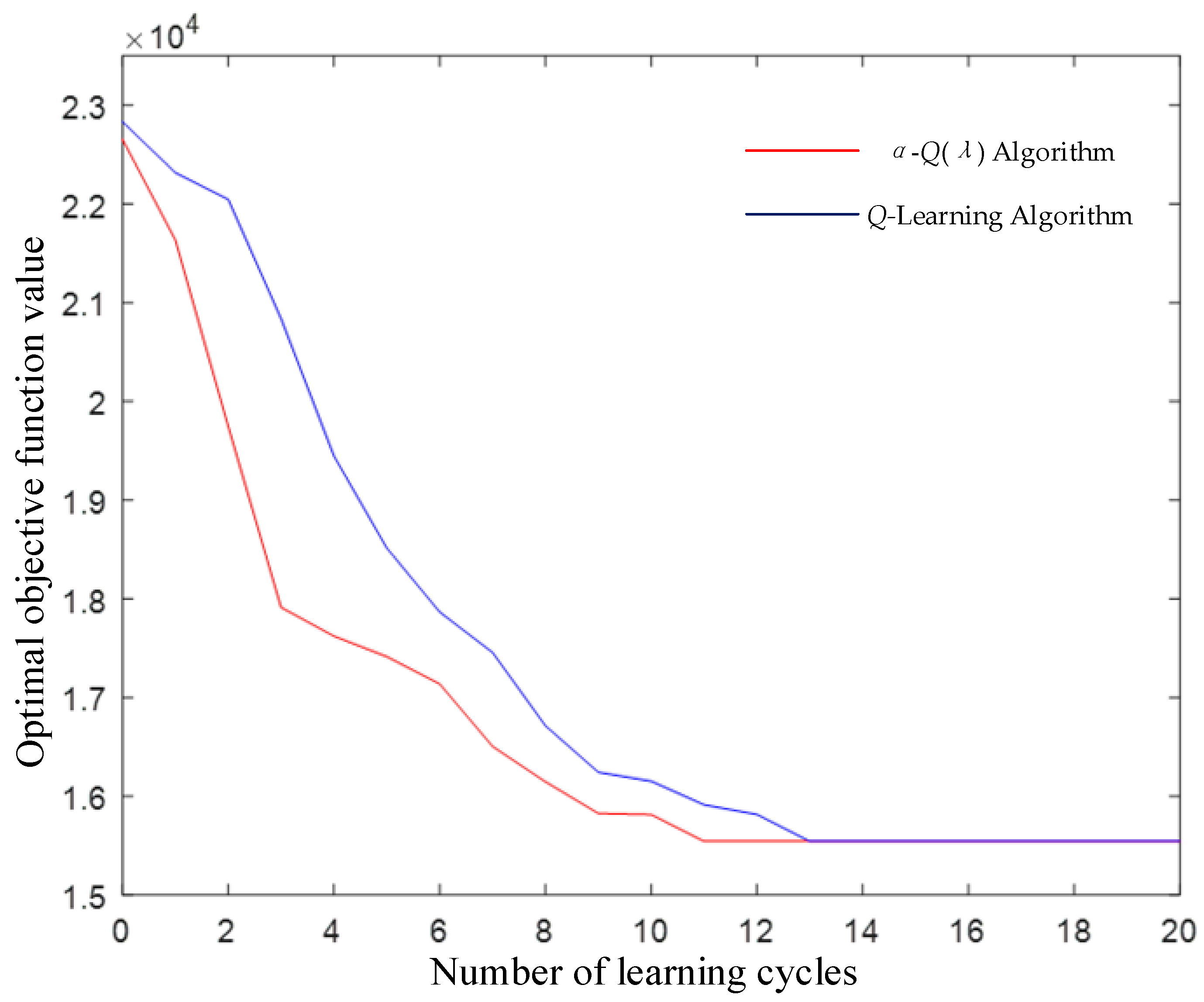 Hybrid AC/DC Transmission Grid Planning Based on Improved Multi-Step ...