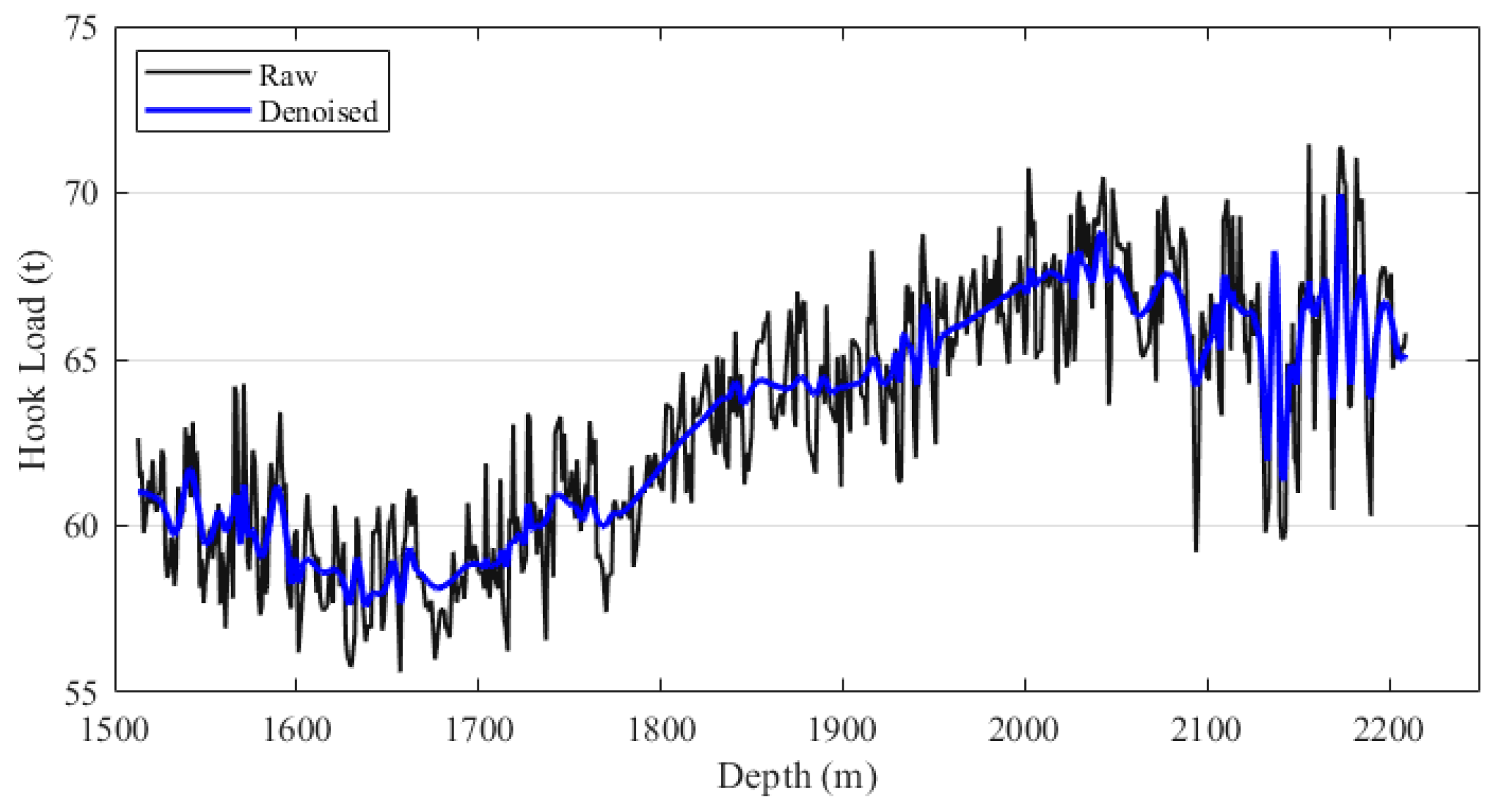 A Mechanistic-Data-Integrated Model for Casing Sticking Prediction and ...