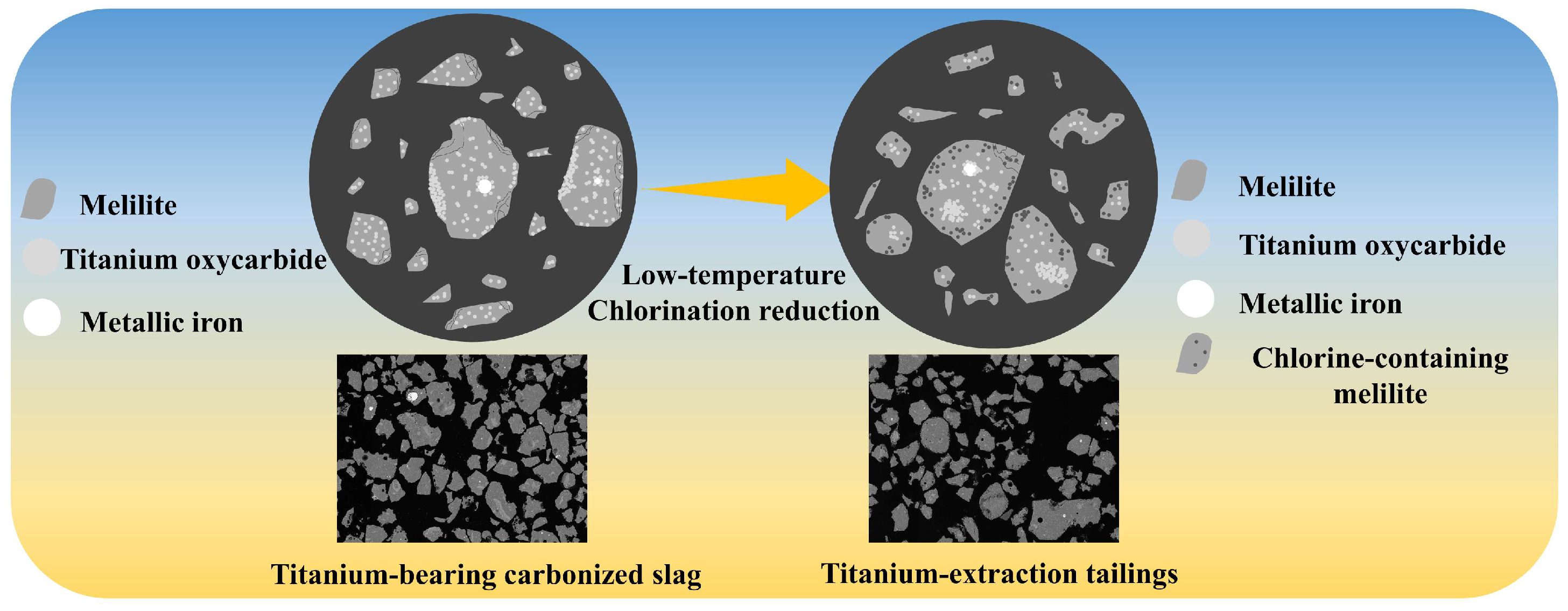 Evolution Behavior of the Titanium-Bearing Phase During the Low ...