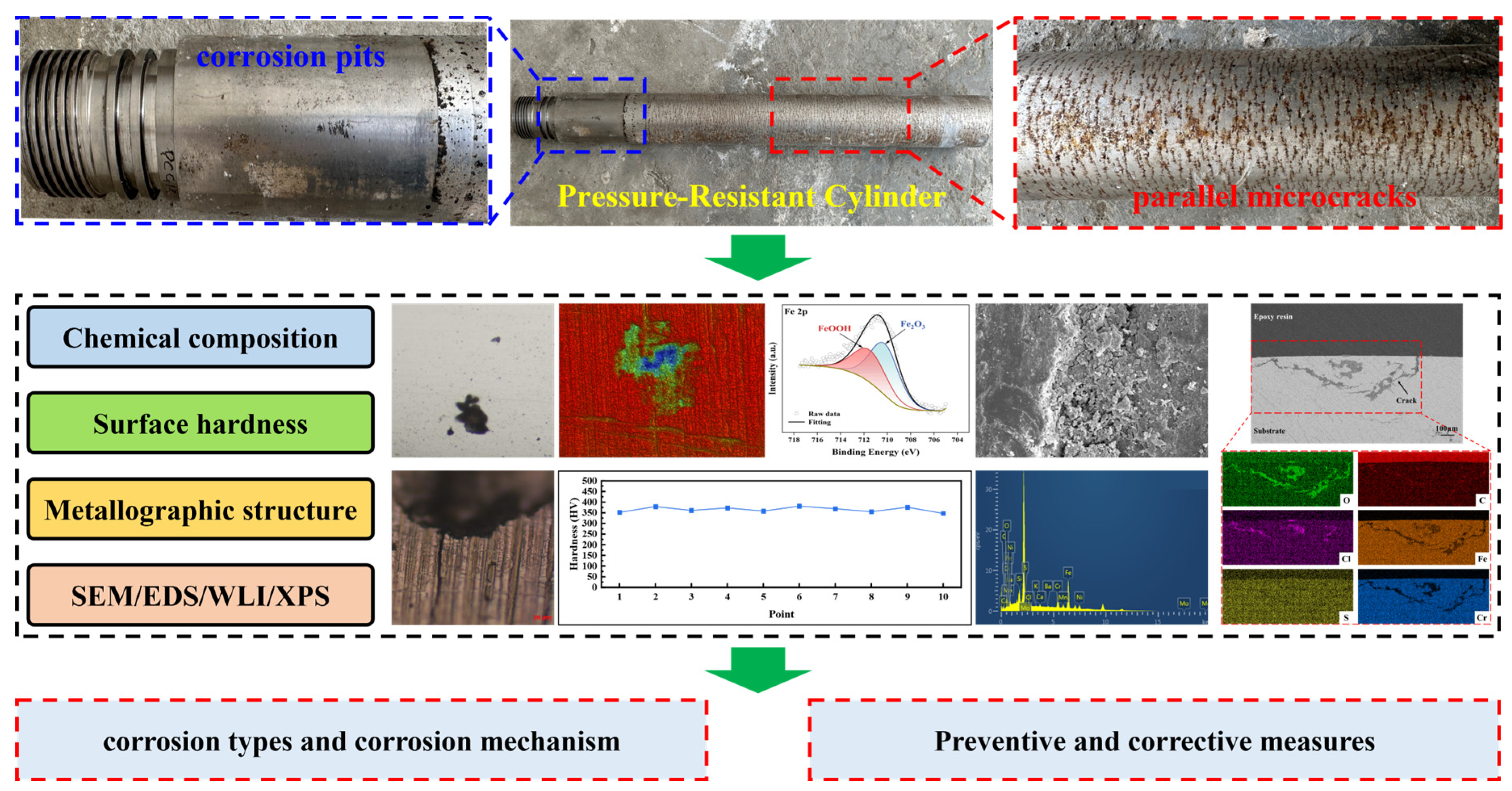 Corrosion Failure Analysis of a Pressure-Resistant Cylinder for ...