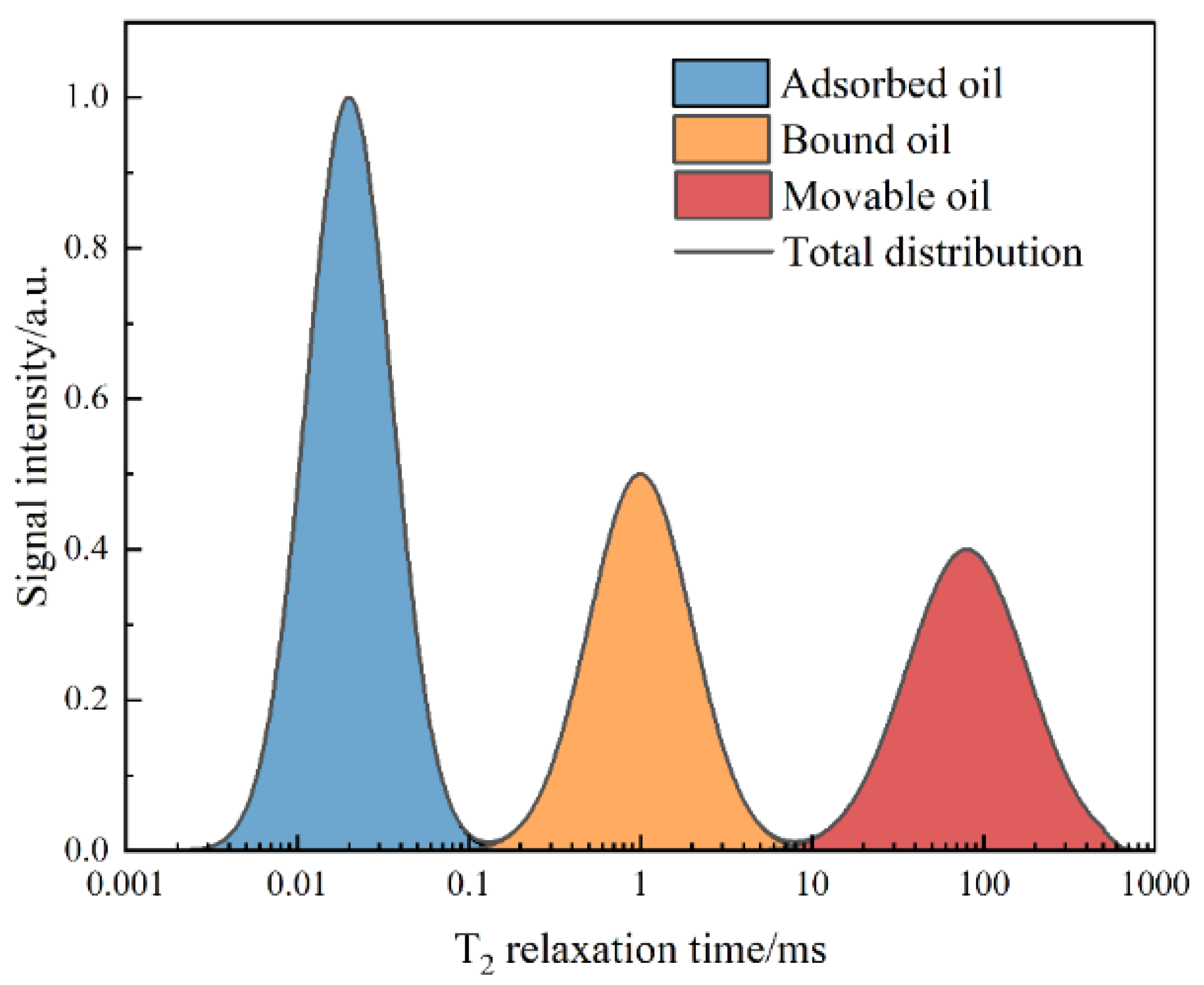 Coupled Mechanisms of Shale Oil Occurrence and Spontaneous Imbibition ...