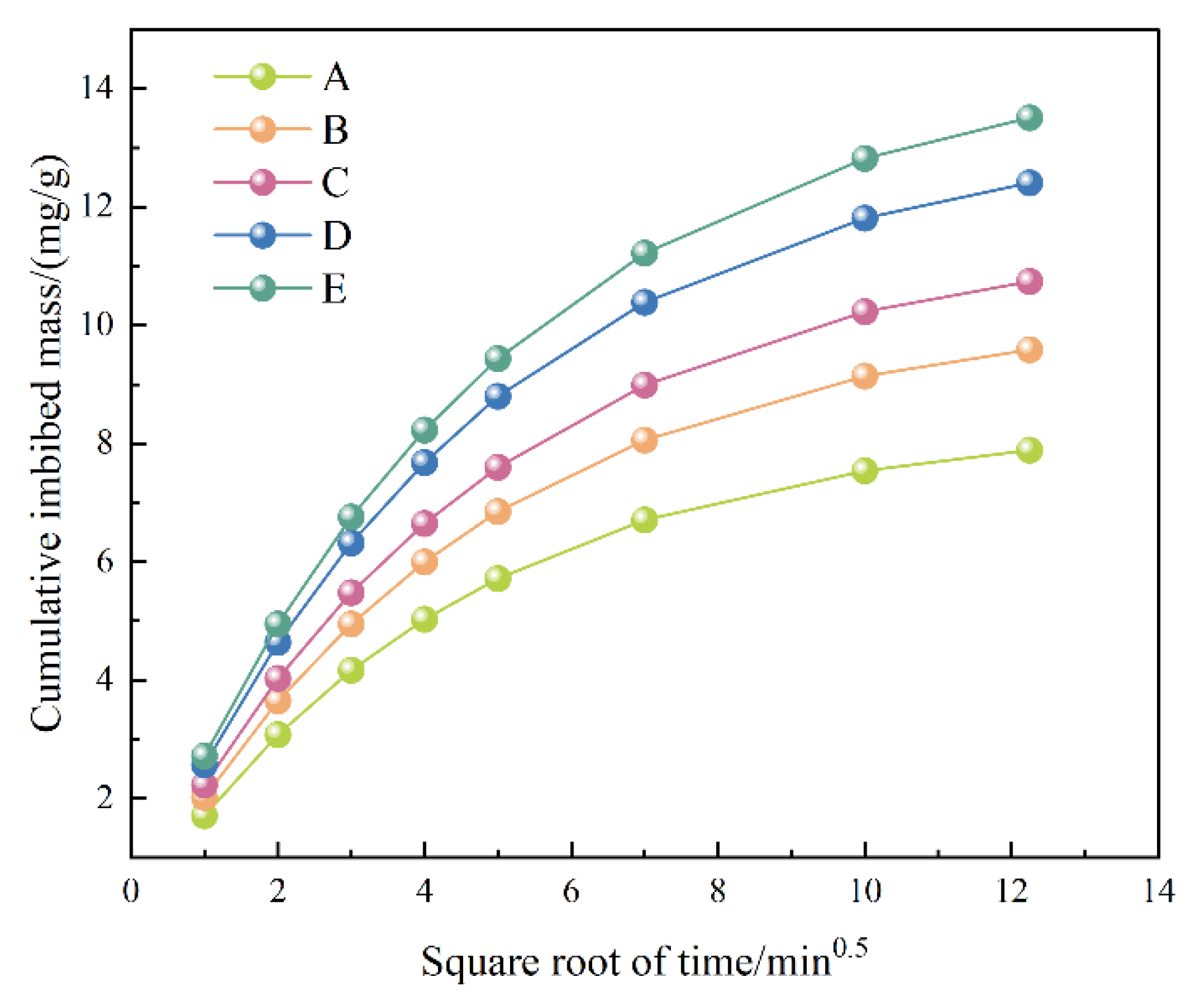 Coupled Mechanisms of Shale Oil Occurrence and Spontaneous Imbibition ...