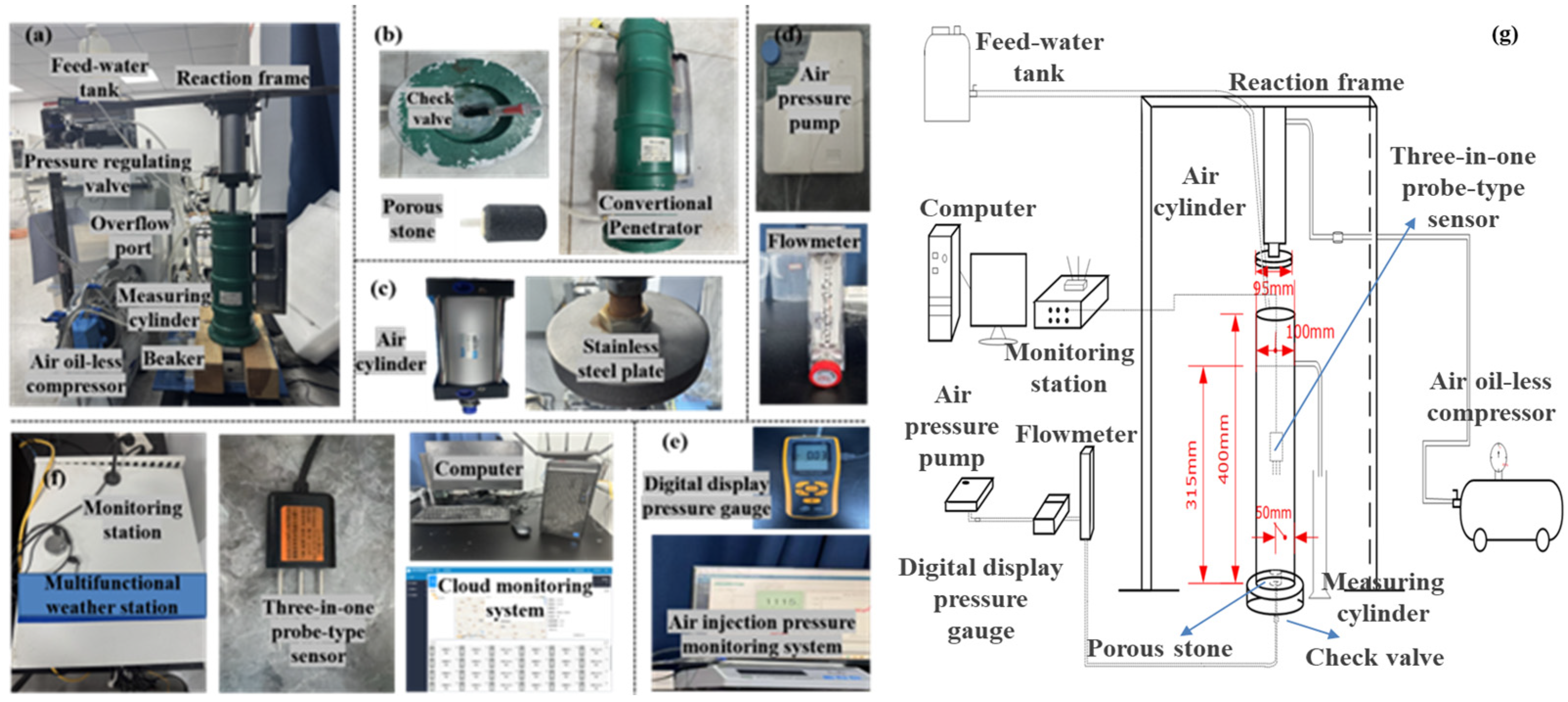 Experimental Investigation on Degree of Desaturation and Permeability ...